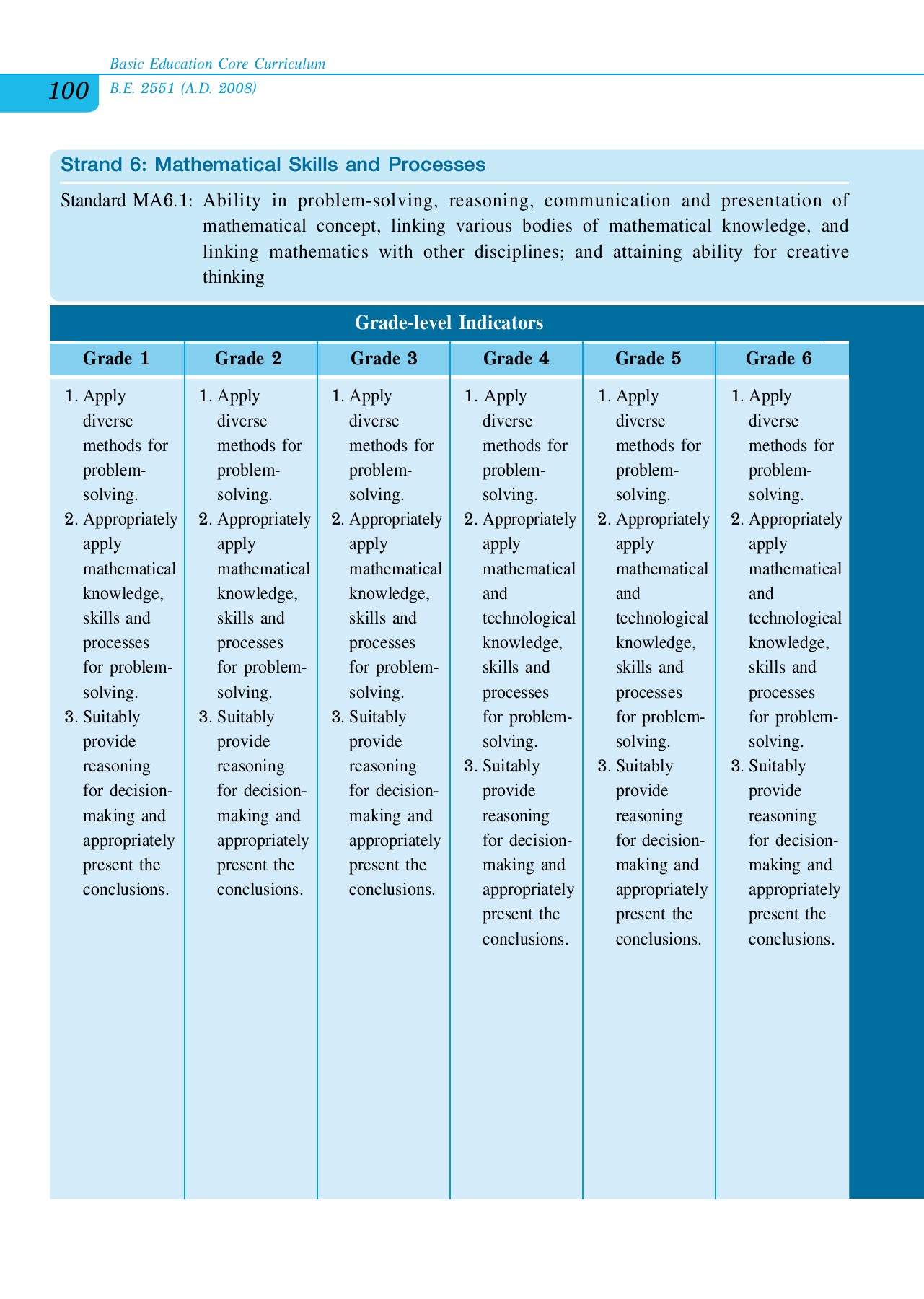 007 Basic-Education-Core-Curriculum - ครูเสกสรรค์ วะลัยใจ โรงเรียนวัด ...