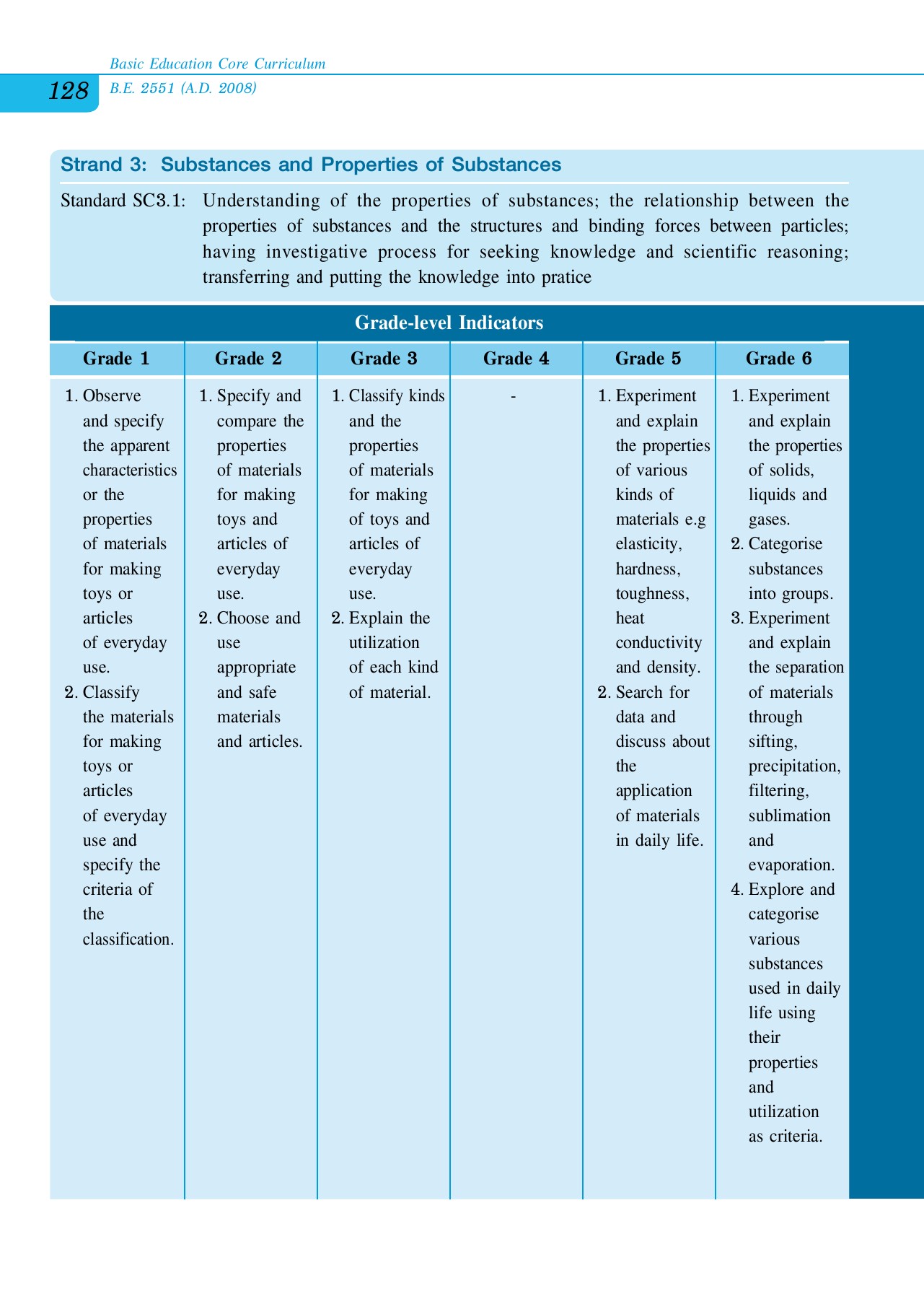 007 Basic-Education-Core-Curriculum - ครูเสกสรรค์ วะลัยใจ โรงเรียนวัด ...
