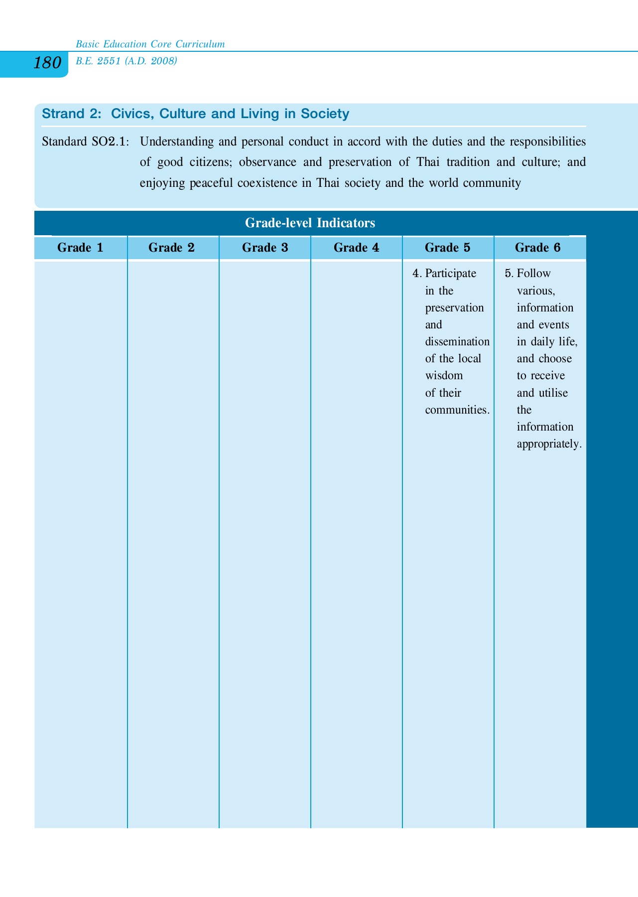 007 Basic-Education-Core-Curriculum - ครูเสกสรรค์ วะลัยใจ โรงเรียนวัด ...
