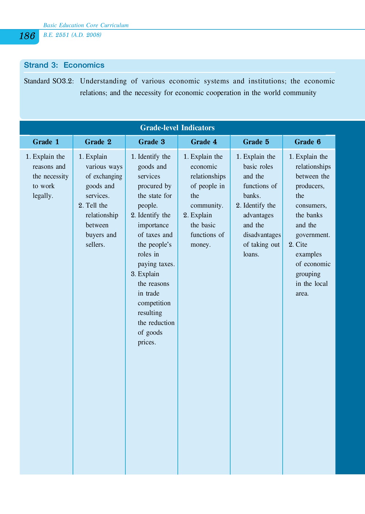 007 Basic-Education-Core-Curriculum - ครูเสกสรรค์ วะลัยใจ โรงเรียนวัดพิชัย สำนักงานบึงกุ่ม ...