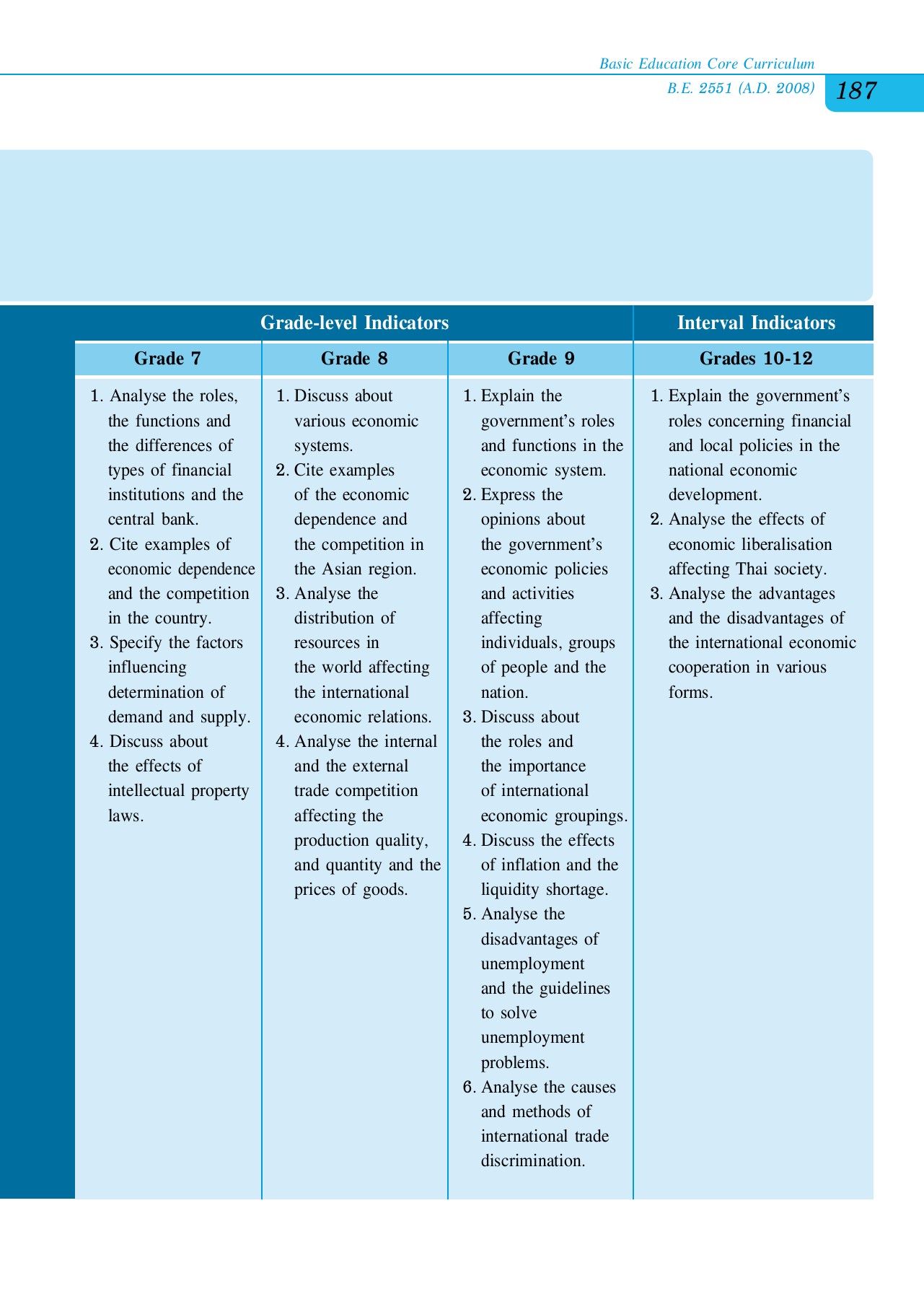 007 Basic-Education-Core-Curriculum - ครูเสกสรรค์ วะลัยใจ โรงเรียนวัดพิชัย สำนักงานบึงกุ่ม ...