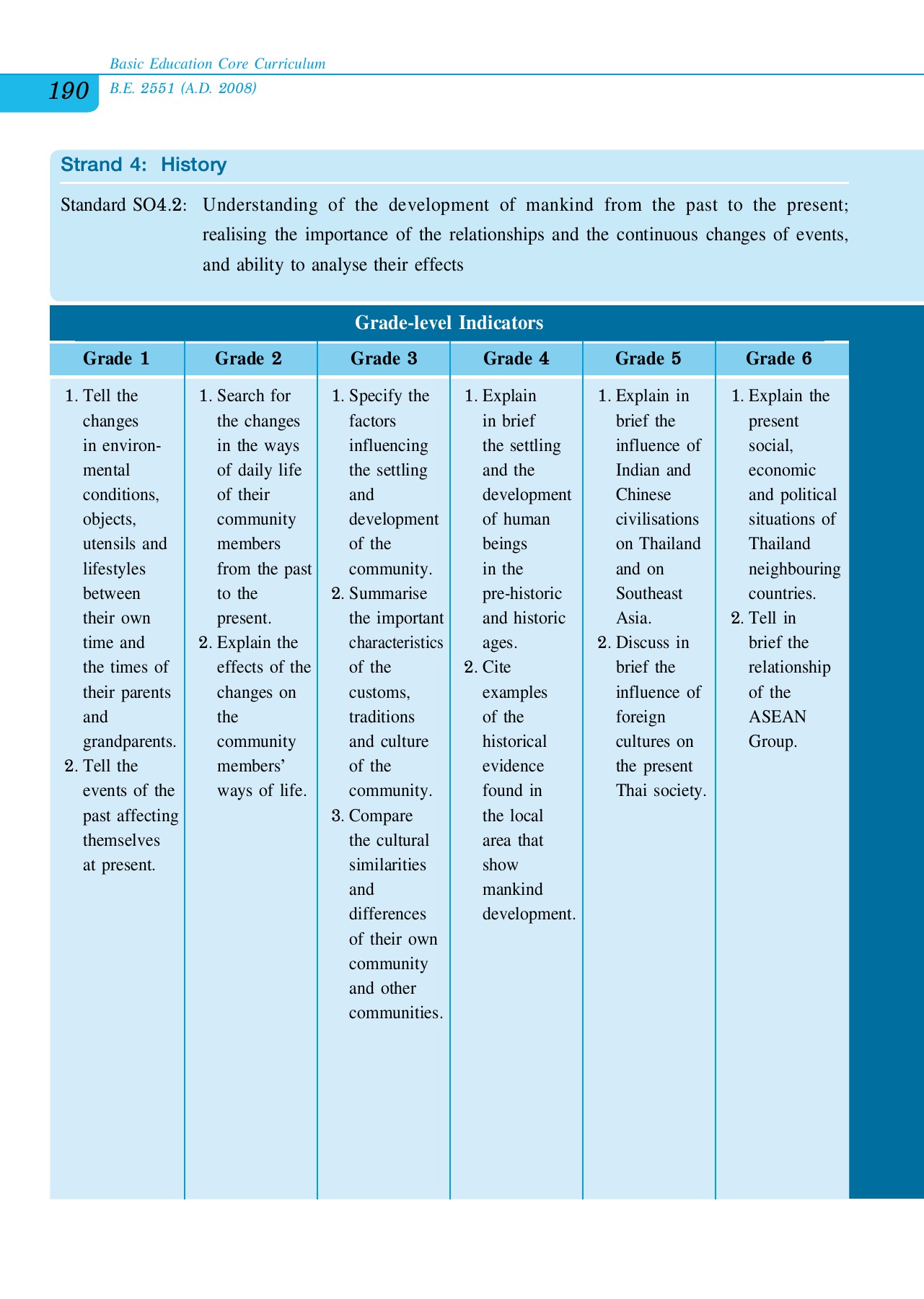 007 Basic-Education-Core-Curriculum - ครูเสกสรรค์ วะลัยใจ โรงเรียนวัด ...