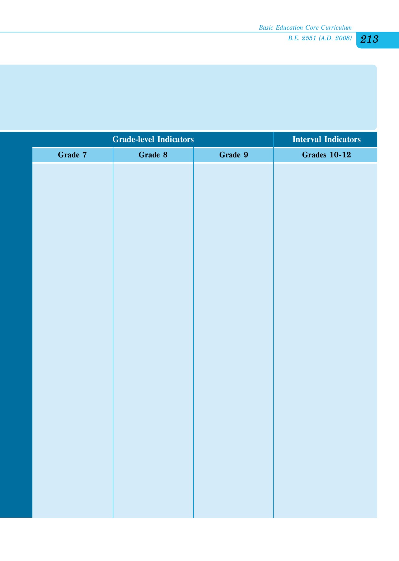 007 Basic-Education-Core-Curriculum - ครูเสกสรรค์ วะลัยใจ โรงเรียนวัดพิชัย สำนักงานบึงกุ่ม ...