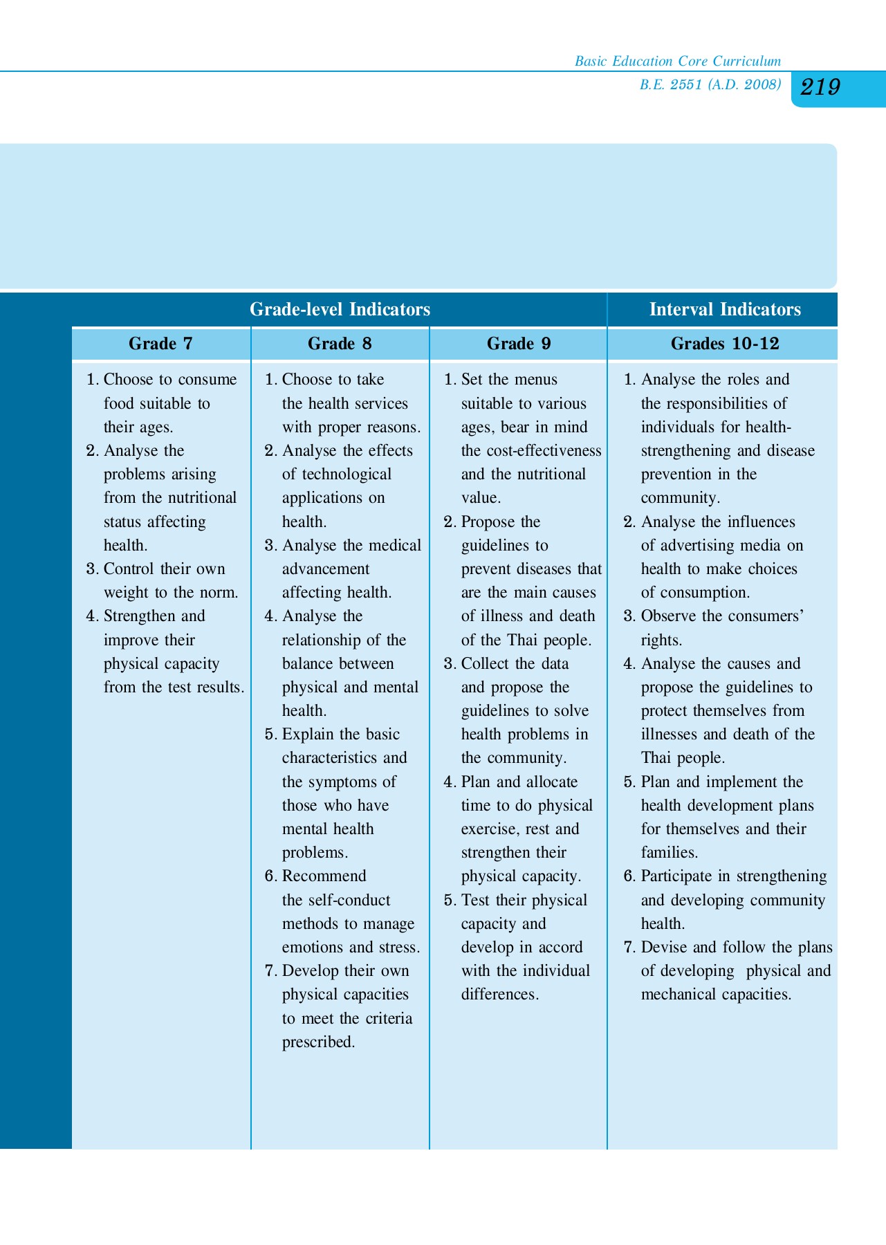 007 Basic-Education-Core-Curriculum - ครูเสกสรรค์ วะลัยใจ โรงเรียนวัด ...