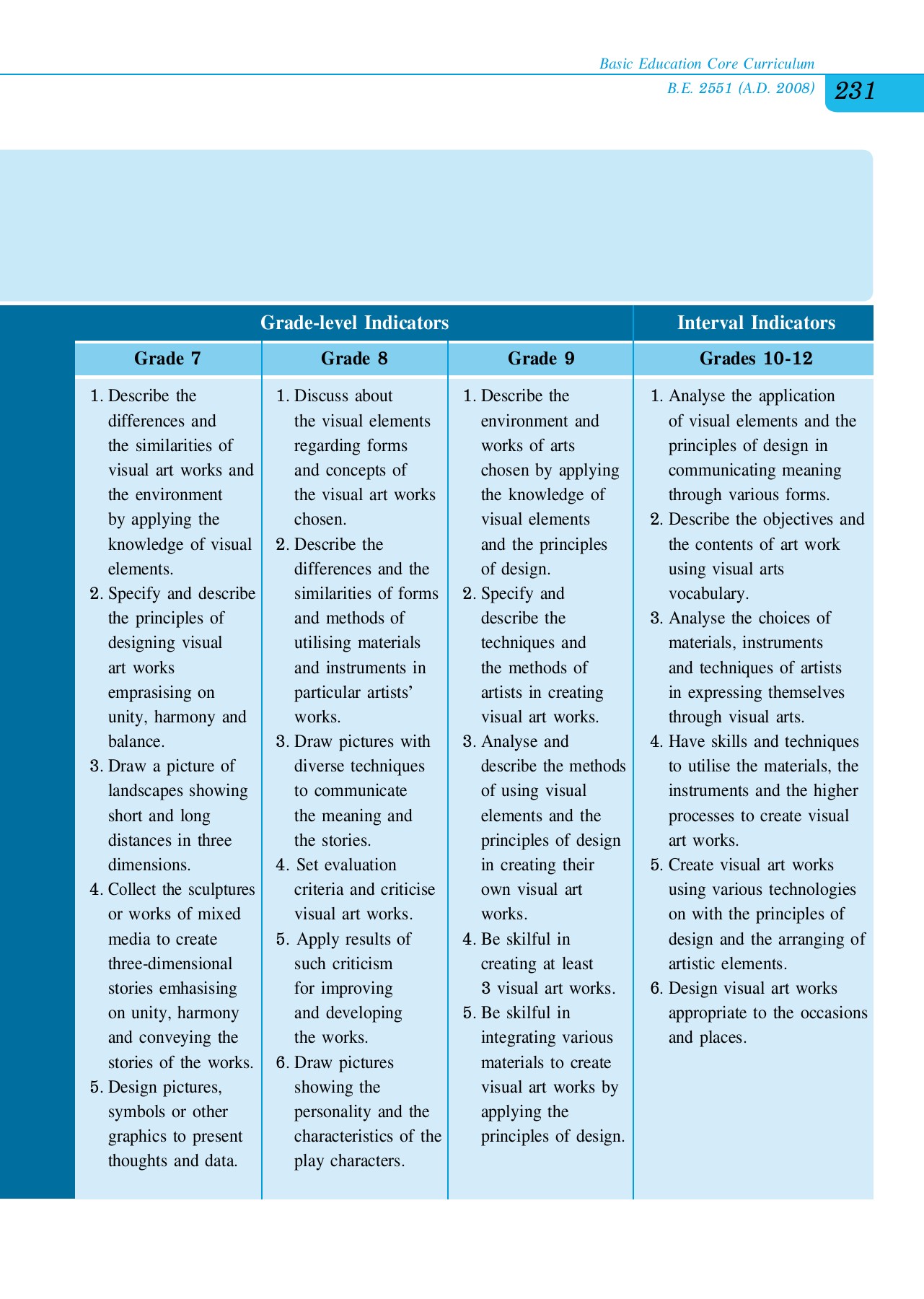 007 Basic-Education-Core-Curriculum - ครูเสกสรรค์ วะลัยใจ โรงเรียนวัด ...