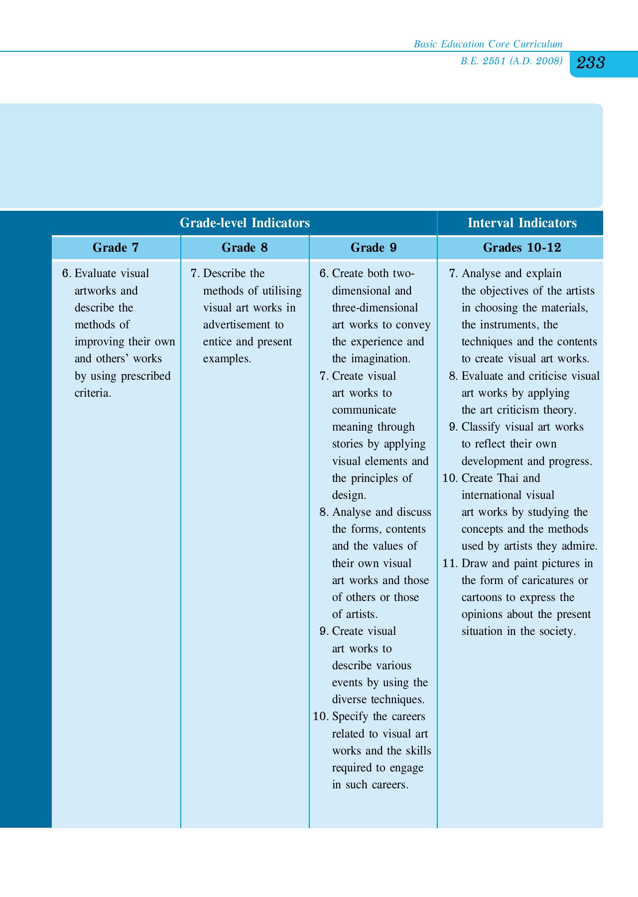 007 Basic-Education-Core-Curriculum - ครูเสกสรรค์ วะลัยใจ โรงเรียนวัดพิชัย สำนักงานบึงกุ่ม ...