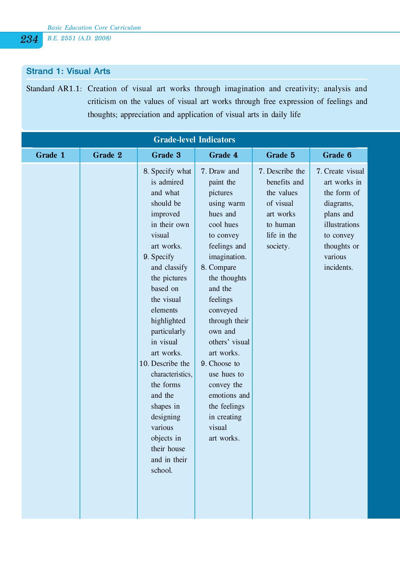 007 Basic-Education-Core-Curriculum - ครูเสกสรรค์ วะลัยใจ โรงเรียนวัดพิชัย สำนักงานบึงกุ่ม ...
