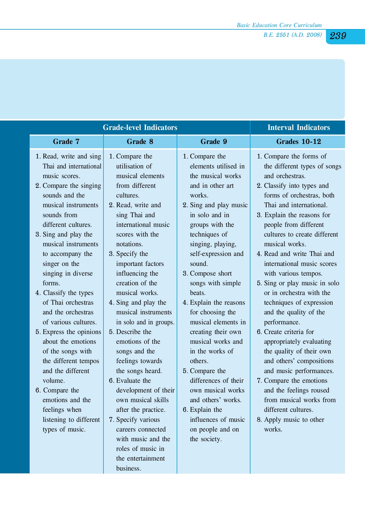 007 Basic-Education-Core-Curriculum - ครูเสกสรรค์ วะลัยใจ โรงเรียนวัด ...