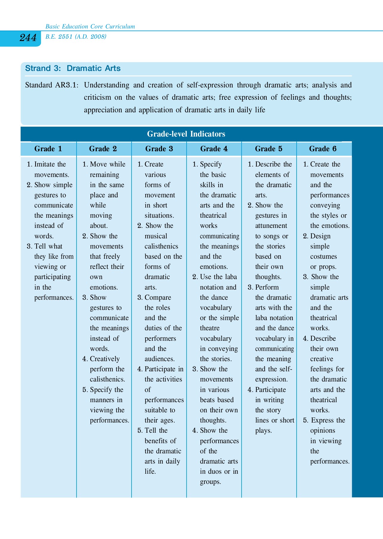 007 Basic-Education-Core-Curriculum - ครูเสกสรรค์ วะลัยใจ โรงเรียนวัด ...