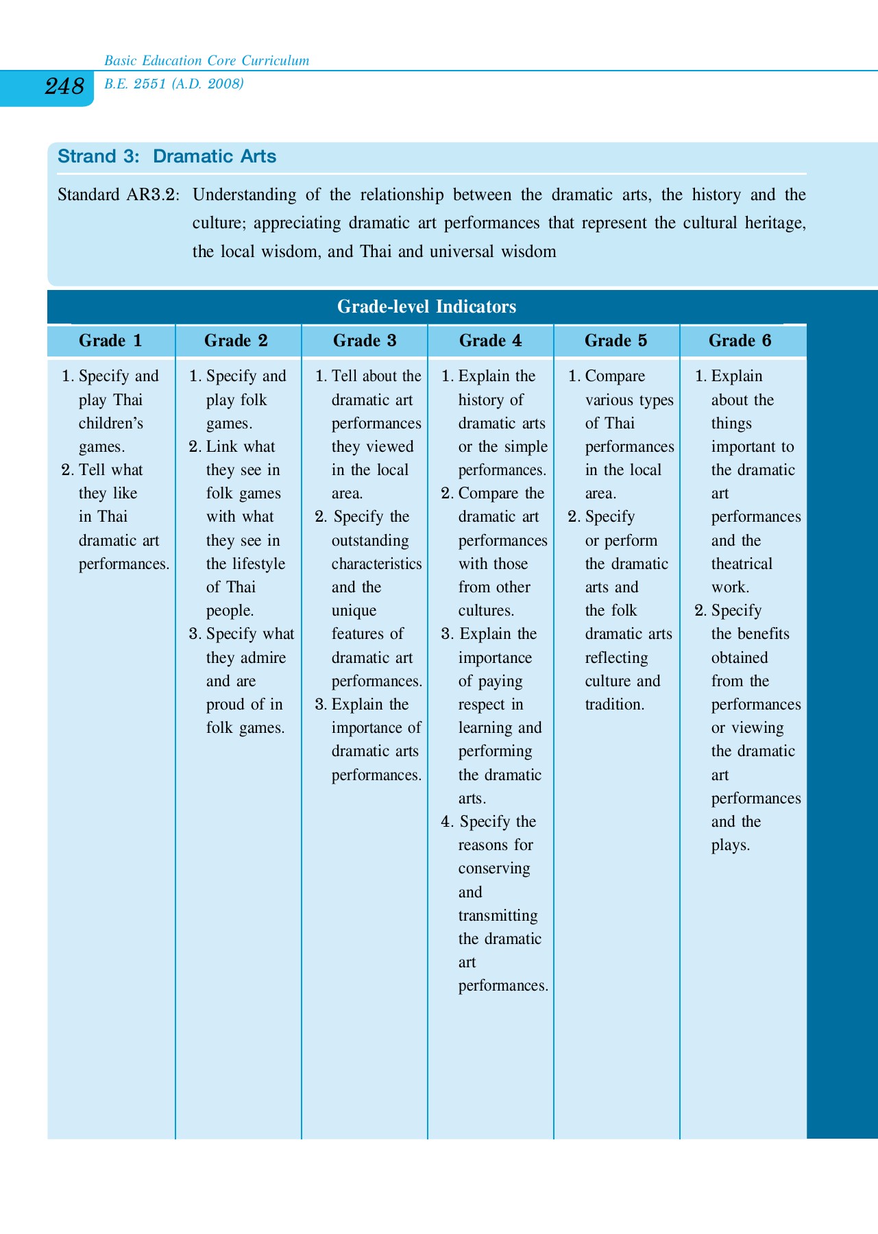 007 Basic-Education-Core-Curriculum - ครูเสกสรรค์ วะลัยใจ โรงเรียนวัด ...