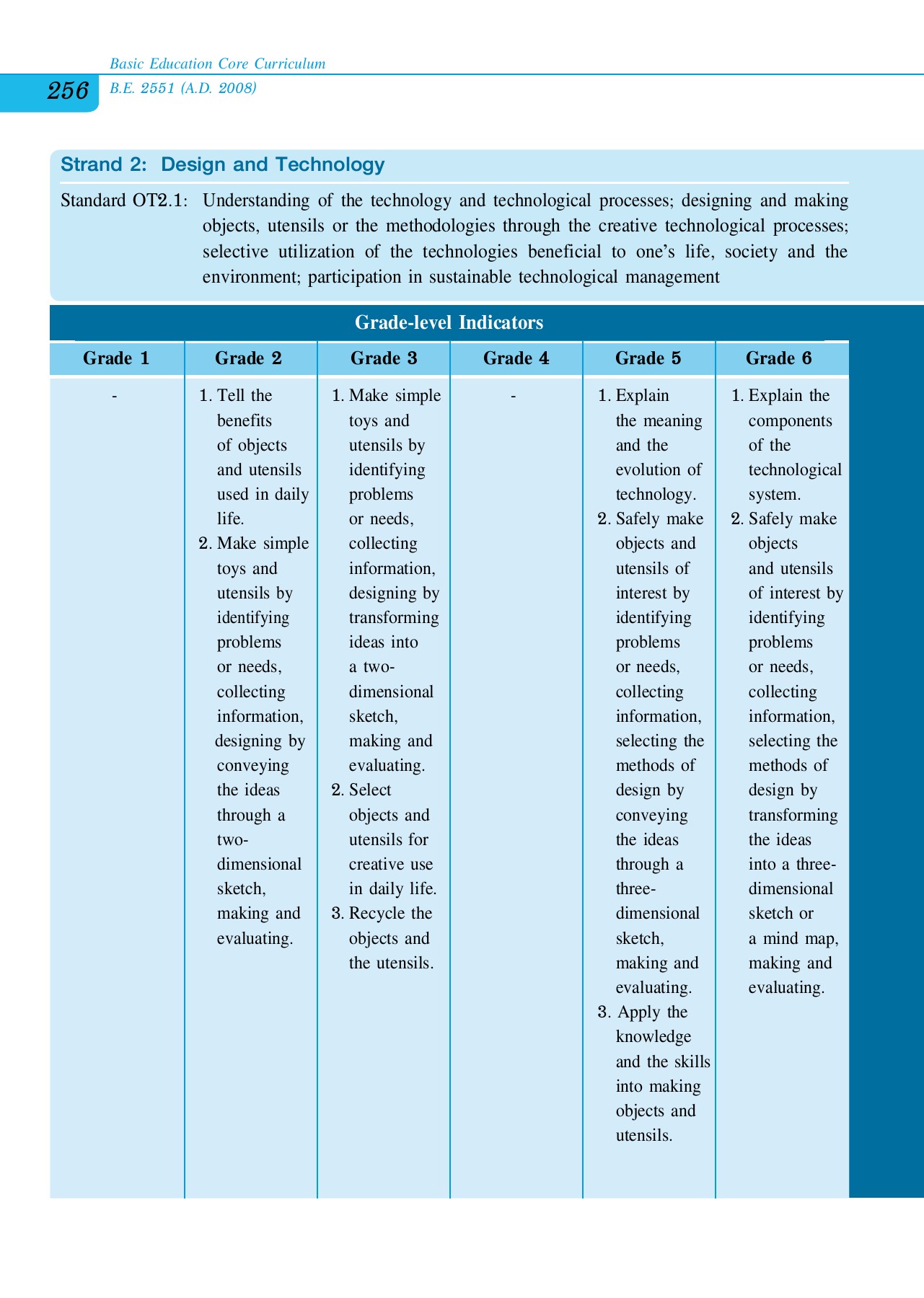 007 Basic-Education-Core-Curriculum - ครูเสกสรรค์ วะลัยใจ โรงเรียนวัด ...