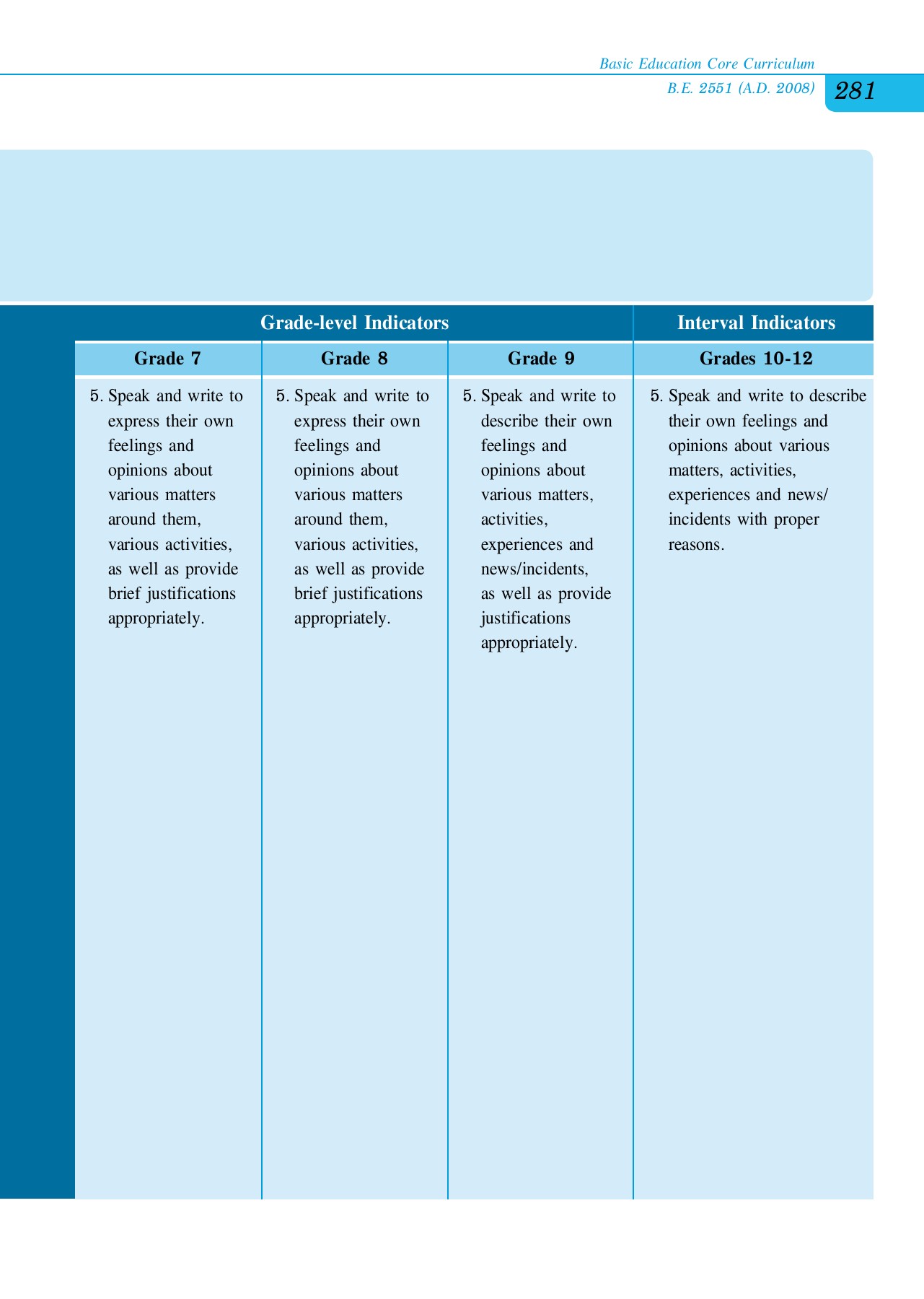 007 Basic-Education-Core-Curriculum - ครูเสกสรรค์ วะลัยใจ โรงเรียนวัดพิชัย สำนักงานบึงกุ่ม ...