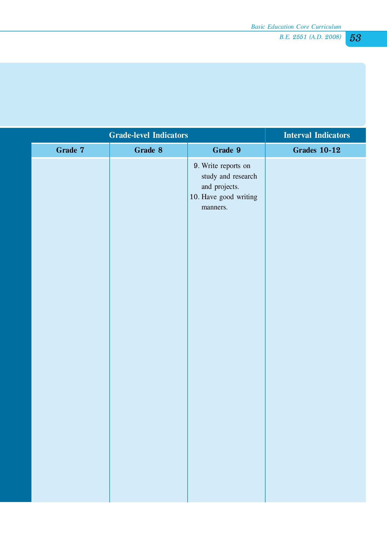 007 Basic-Education-Core-Curriculum - ครูเสกสรรค์ วะลัยใจ โรงเรียนวัดพิชัย สำนักงานบึงกุ่ม ...