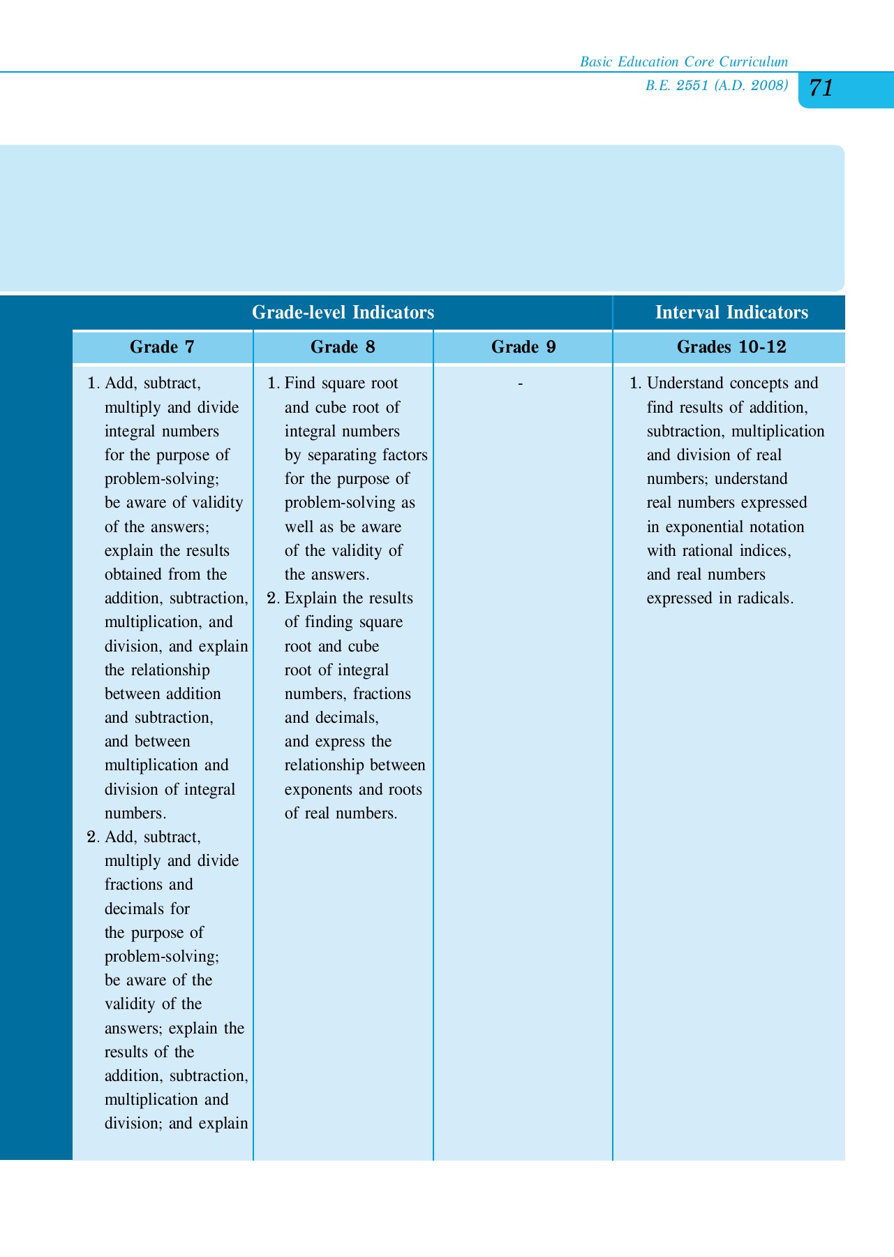 007 Basic-Education-Core-Curriculum - ครูเสกสรรค์ วะลัยใจ โรงเรียนวัด ...