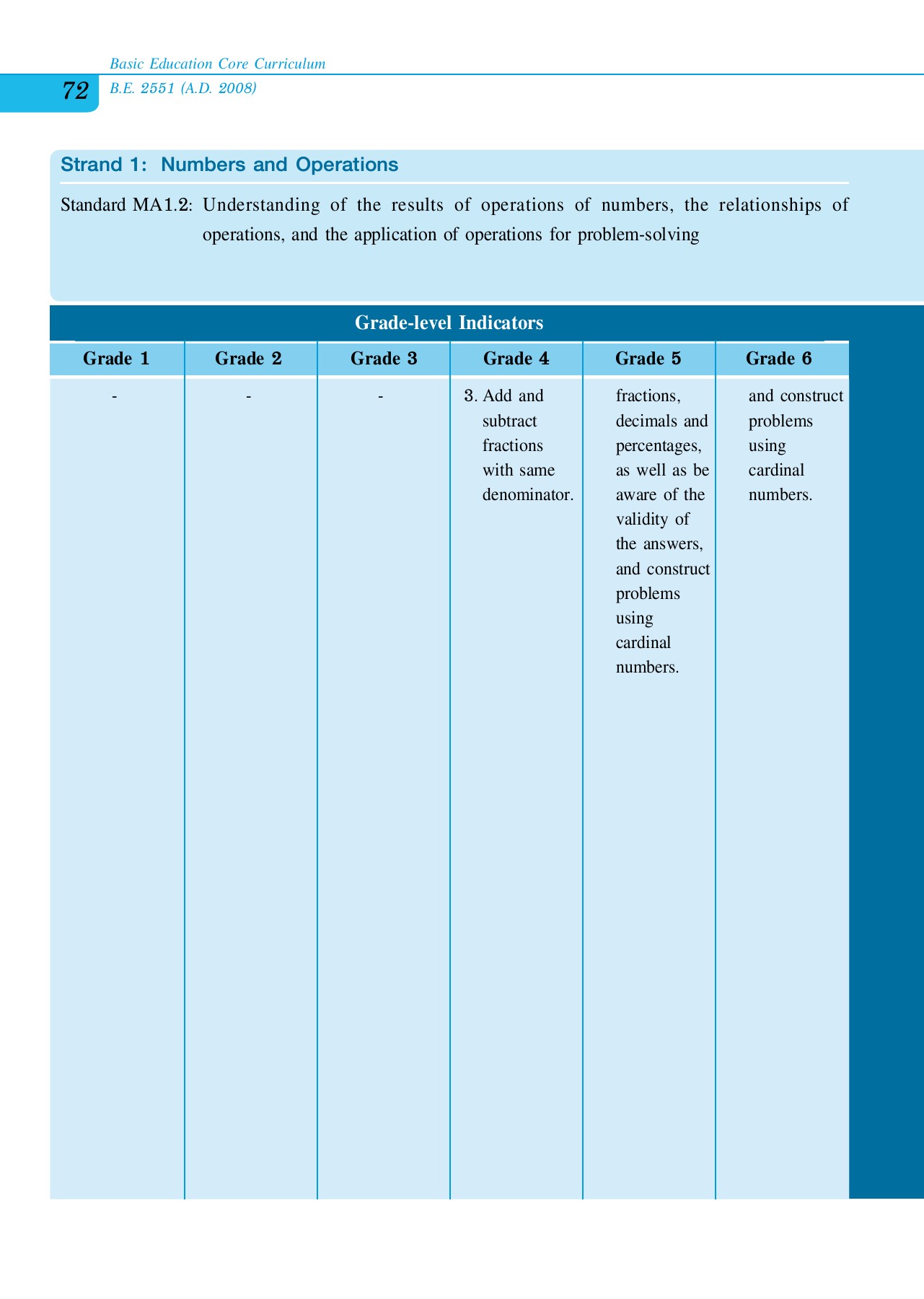 007 Basic-Education-Core-Curriculum - ครูเสกสรรค์ วะลัยใจ โรงเรียนวัดพิชัย สำนักงานบึงกุ่ม ...