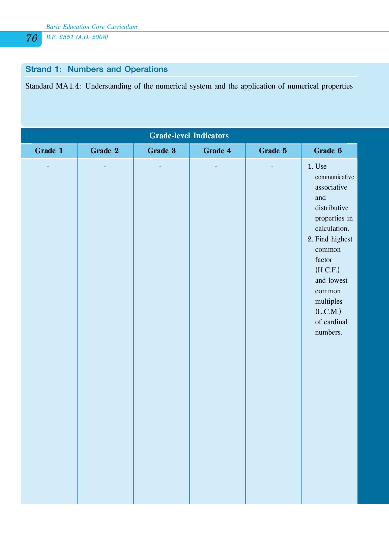 007 Basic-Education-Core-Curriculum - ครูเสกสรรค์ วะลัยใจ โรงเรียนวัดพิชัย สำนักงานบึงกุ่ม ...