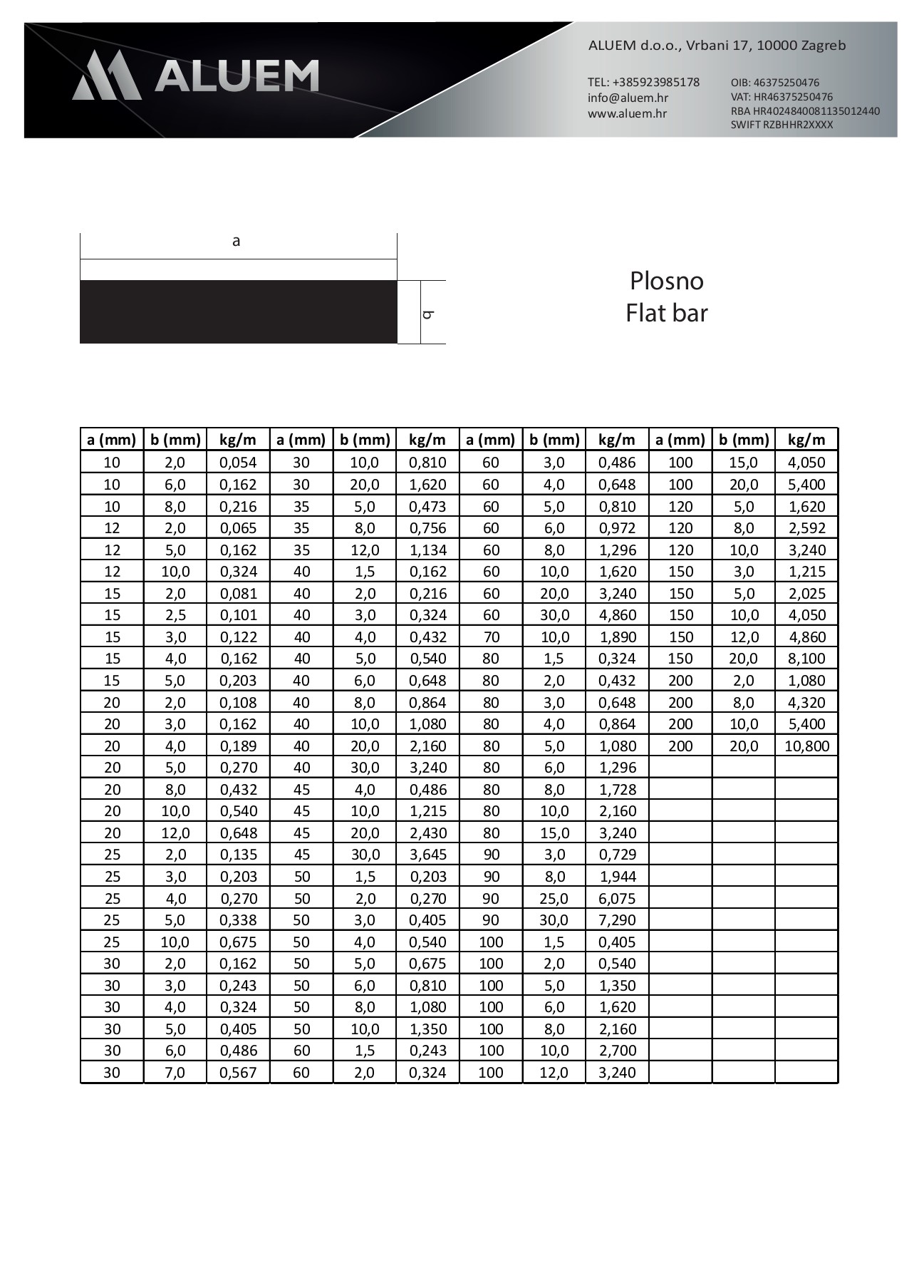 Standardni profili - Danijel Marušić - Stranica 1 - 9 | listanje PDF ...