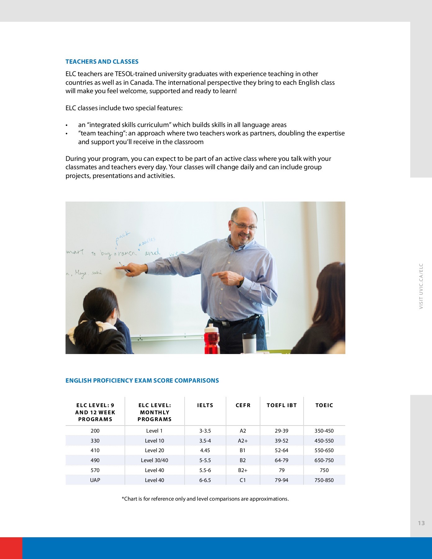 ELC Main Brochure 2018 - Continuing Studies at UVic - Page 13 | Flip ...