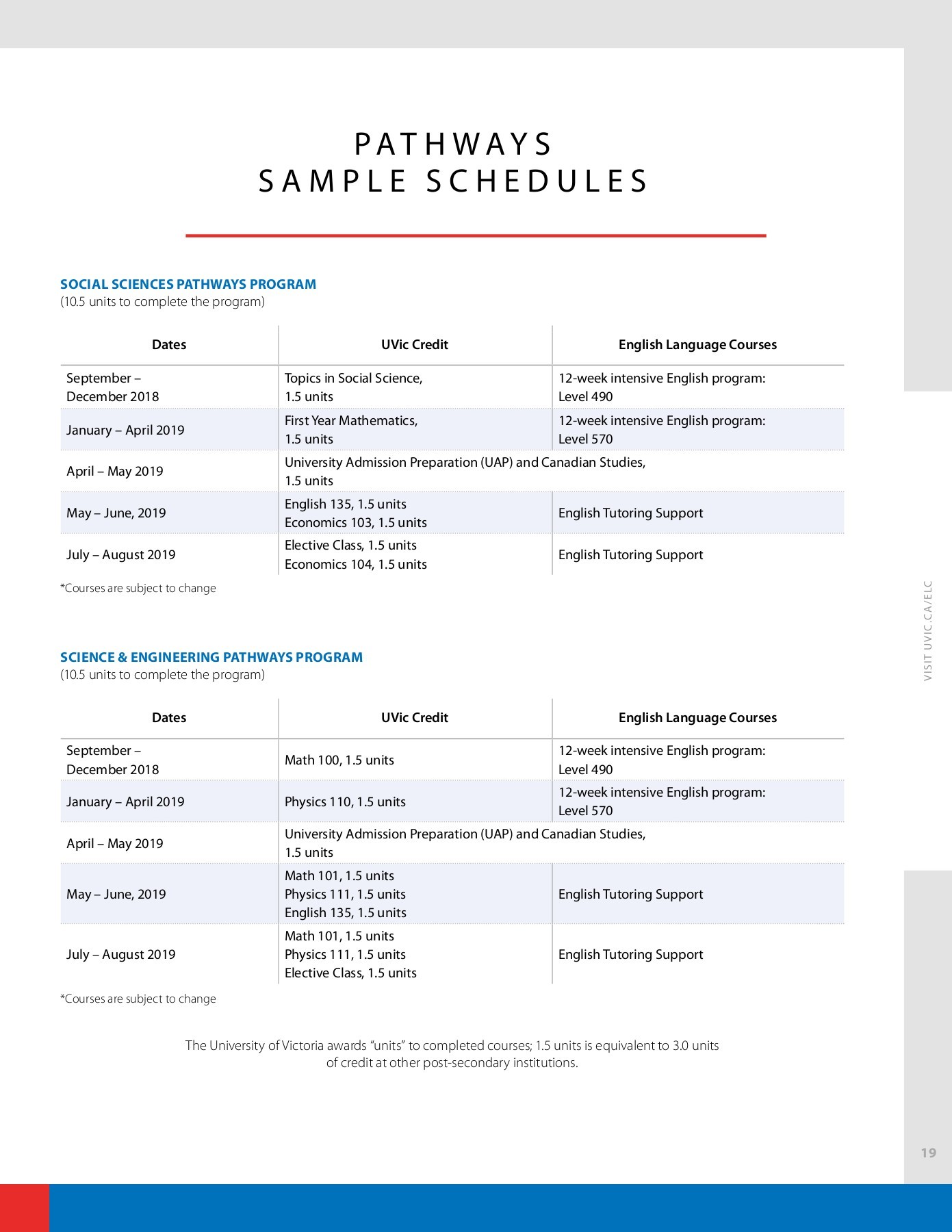 ELC Main Brochure 2018 - Continuing Studies at UVic - Page 19 | Flip ...