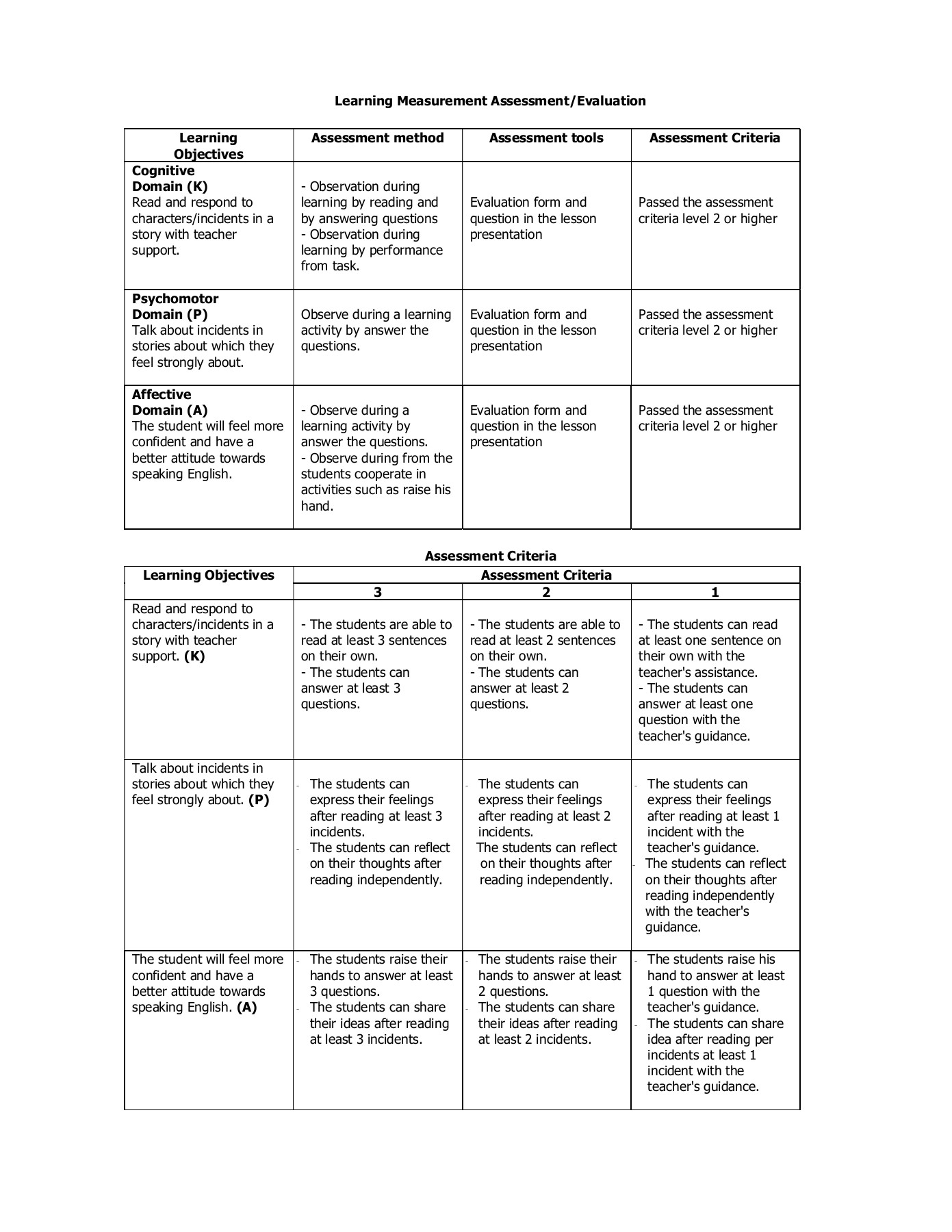 Lesson Plan revised 2 - alddldwchy - Page 4 | Flip PDF Online | PubHTML5