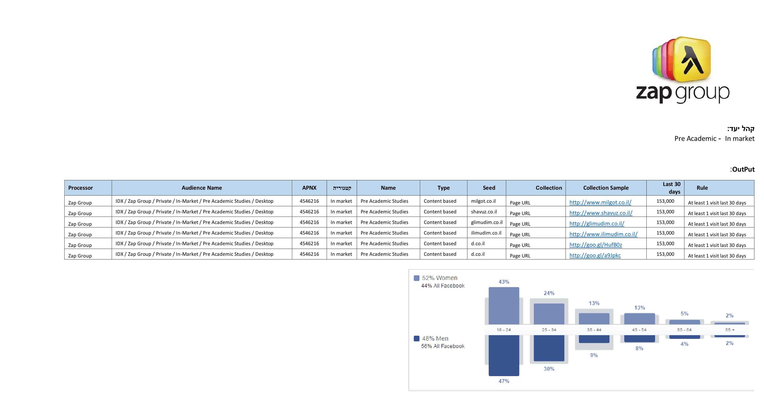 16_Zap_Group_ In market_Pre academic_Desktop - Willy - Page 1 - 2 ...