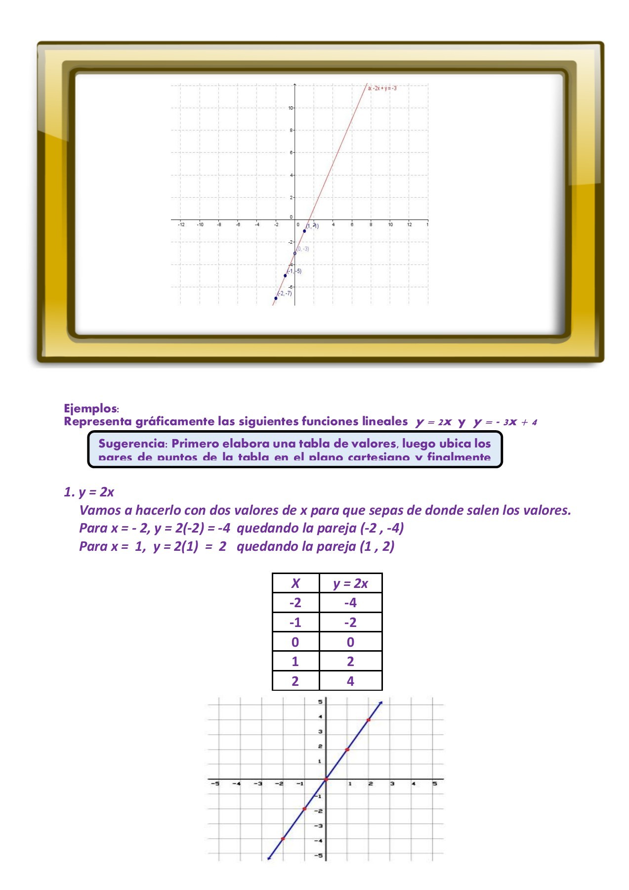 Tabla De Funciones Lineales