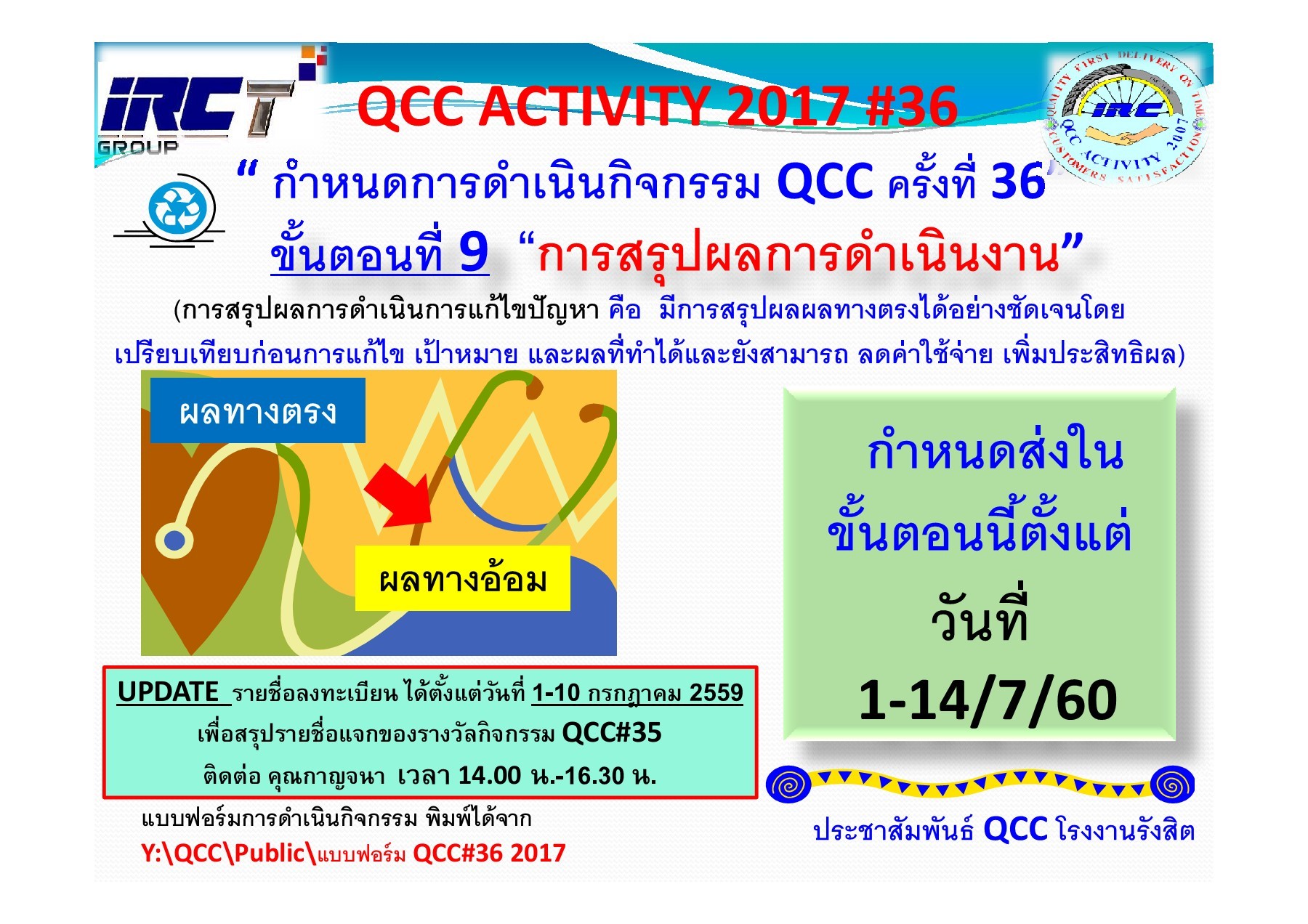 QCC step - IRCT QCC Rangsit - หน้าหนังสือ 9 | พลิก PDF ออนไลน์ | PubHTML5