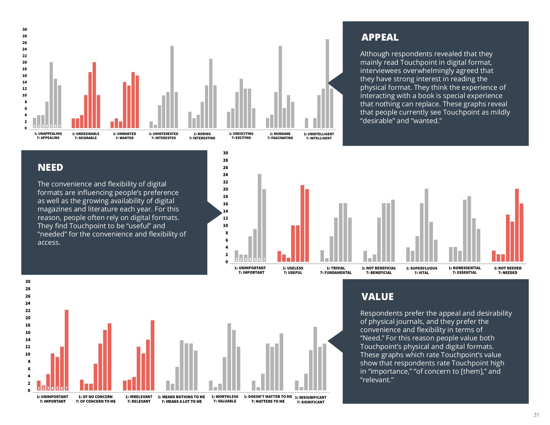 Touchpoint Evaluation Report Non-Spread - jagriti0314 - पृष्ठ 31 ...