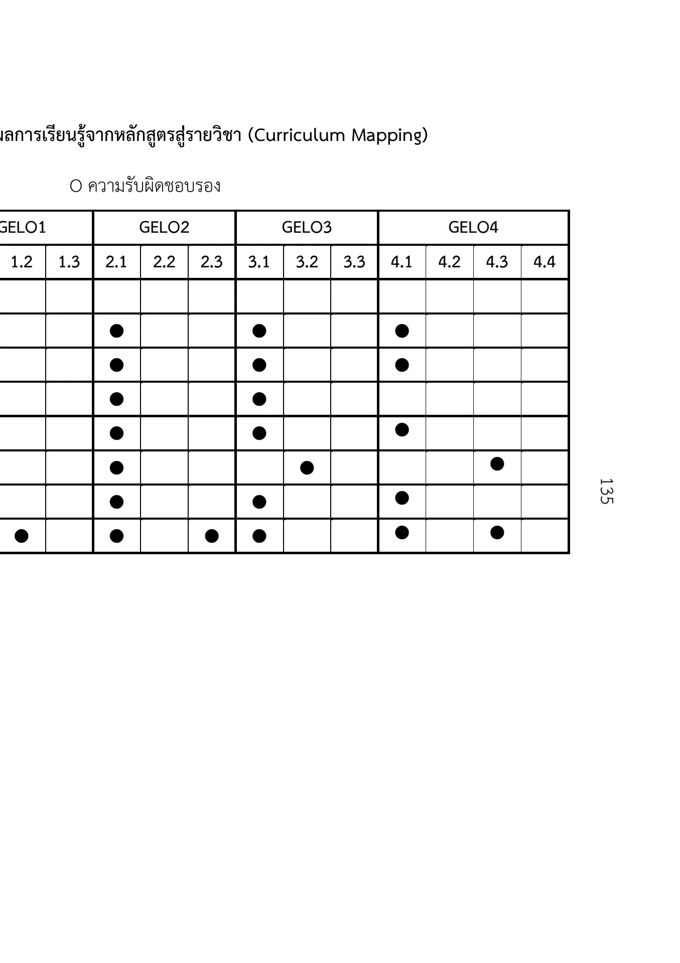สาขาวิชาเทคโนโลยีดิจิทัลเพื่อการศึกษาและคอมพิวเตอร์ศึกษา 2567 - ครุศาสตร์อุตสาหกรรม มทร - หน้า ...