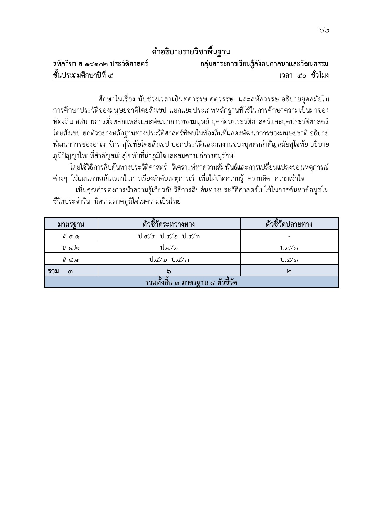 หลักสูตรสถานศึกษา ปีการศึกษา 2566 - - Page 65 | Flip PDF Online | PubHTML5