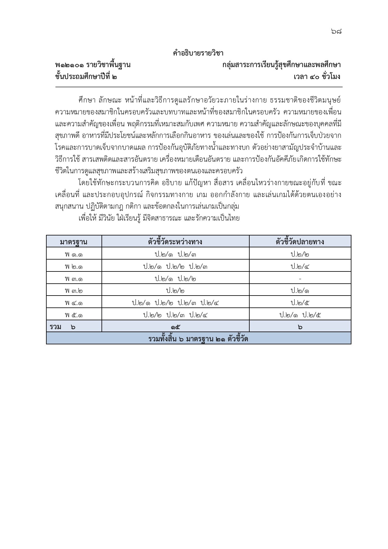 หลักสูตรสถานศึกษา ปีการศึกษา 2566 - - Page 71 | Flip PDF Online | PubHTML5
