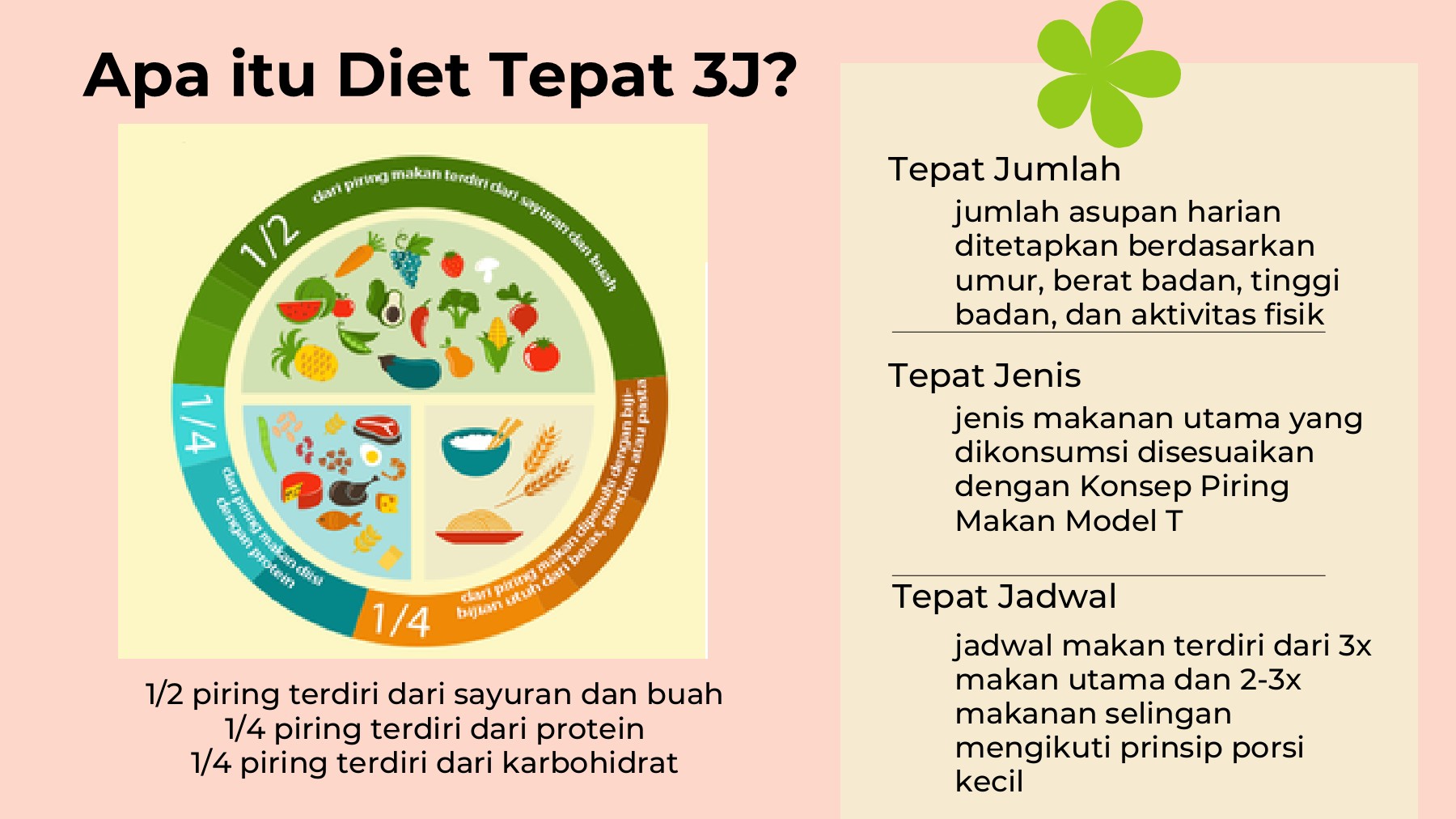 DIET TEPAT 3J - Wiska Ponggalunggu - Halaman 8 | PDF Online | PubHTML5