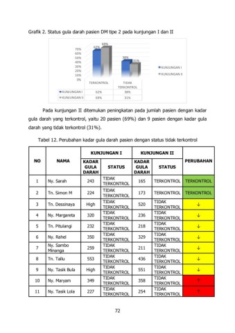 LAPORAN AKTUALISASI FIX - Wiska Ponggalunggu - Kaca 94 | PDF Online | PubHTML5