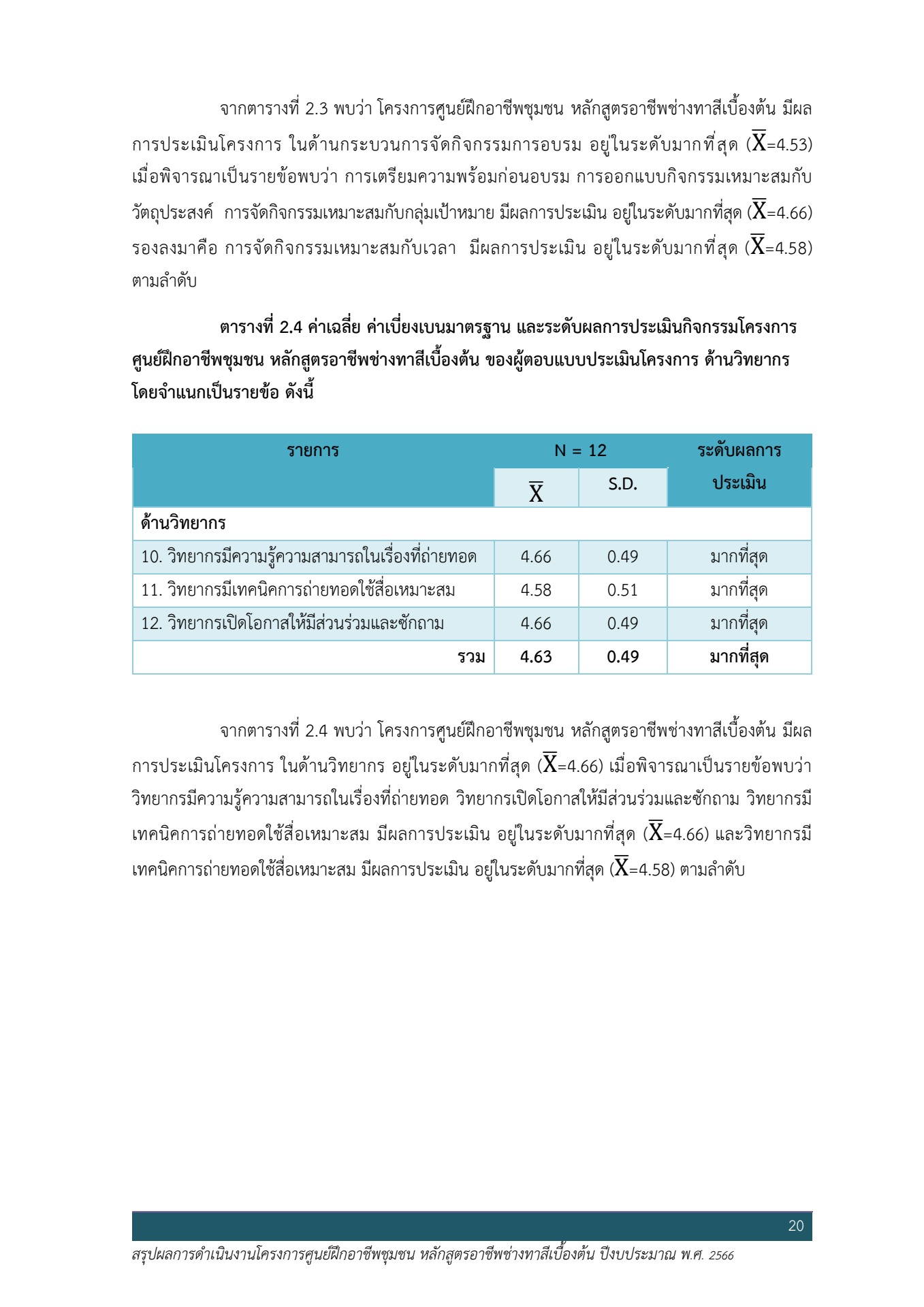 รวมสรุปโครงการช่างทาสีเบื้องต้น - supavadee - หน้าหนังสือ 24 | พลิก PDF ออนไลน์ | PubHTML5