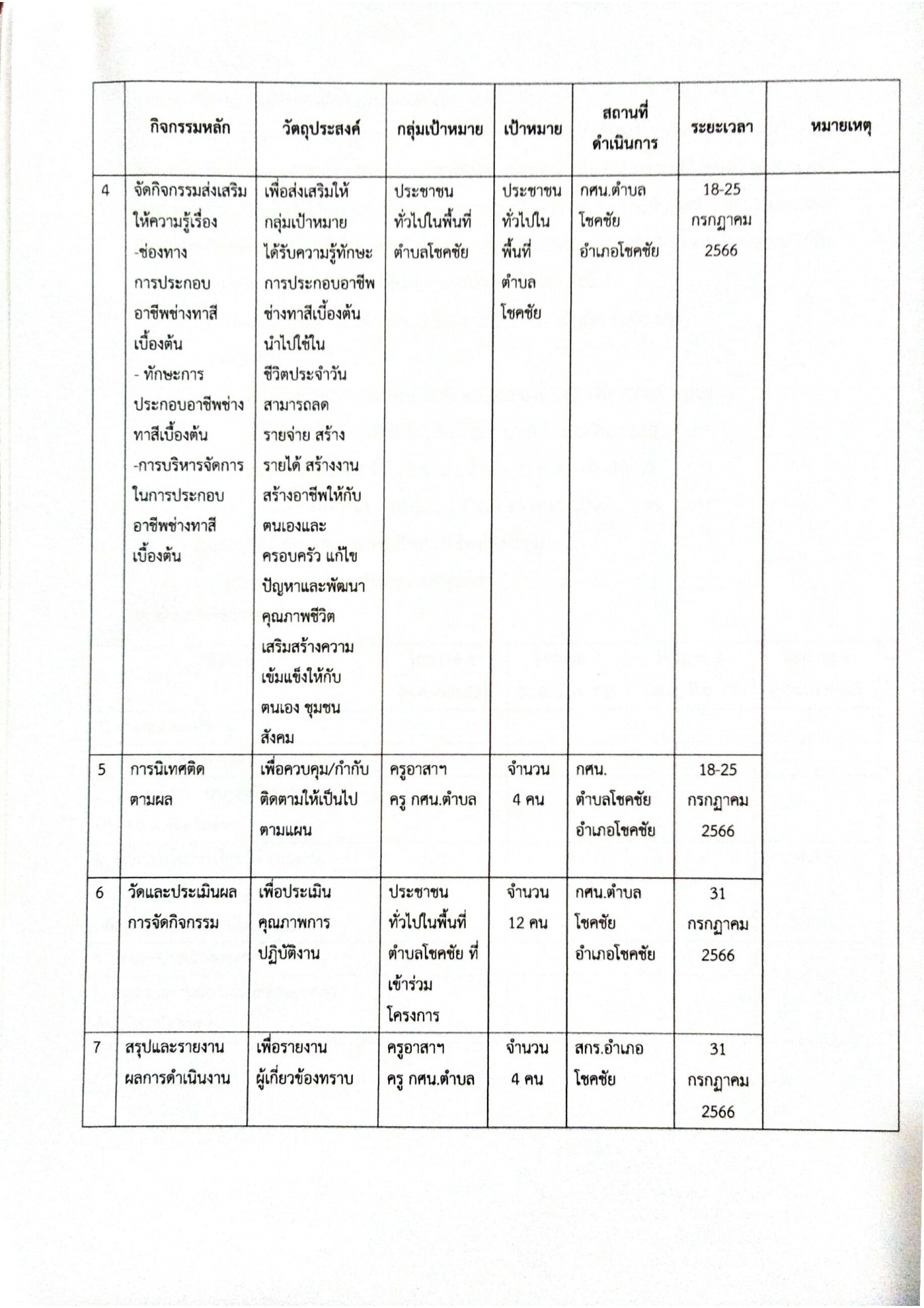 รวมสรุปโครงการช่างทาสีเบื้องต้น - supavadee - หน้าหนังสือ 43 | พลิก PDF ออนไลน์ | PubHTML5