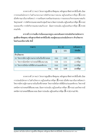 รวมสรุปโครงการช่างทาสีเบื้องต้น - supavadee - หน้าหนังสือ 24 | พลิก PDF ออนไลน์ | PubHTML5
