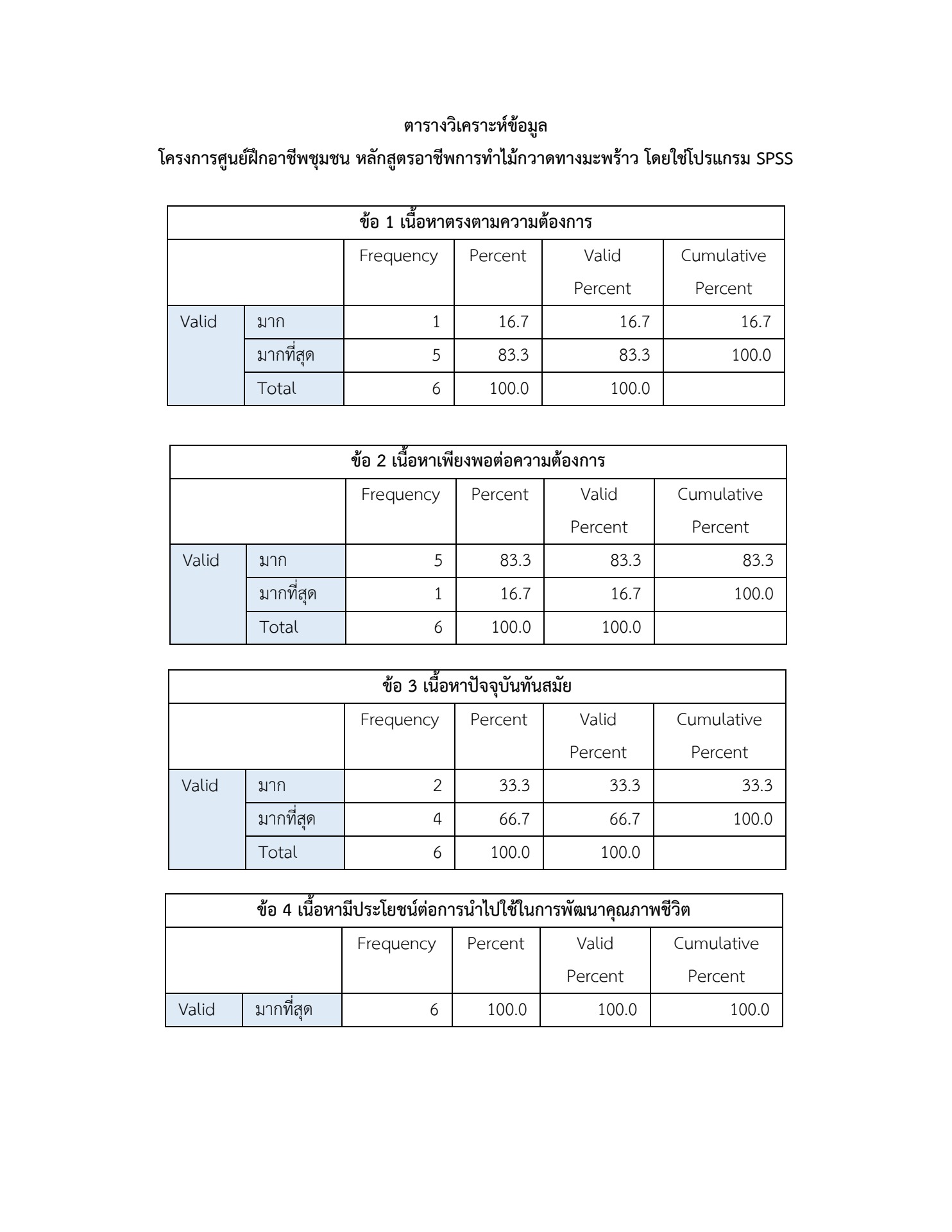 สรุปโครงการไม้กวาดทางมะพร้าว - supavadee - หน้าหนังสือ 34 | พลิก PDF ออนไลน์ | PubHTML5