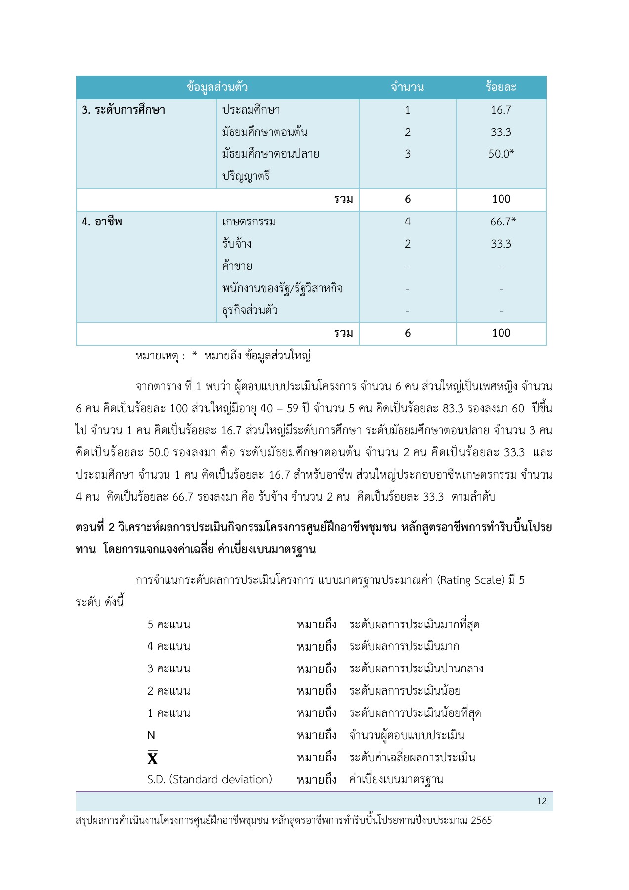 สรุปหลักสูตรริบบิ้นโปรยทาน - supavadee - Page 16 | Flip PDF Online | PubHTML5