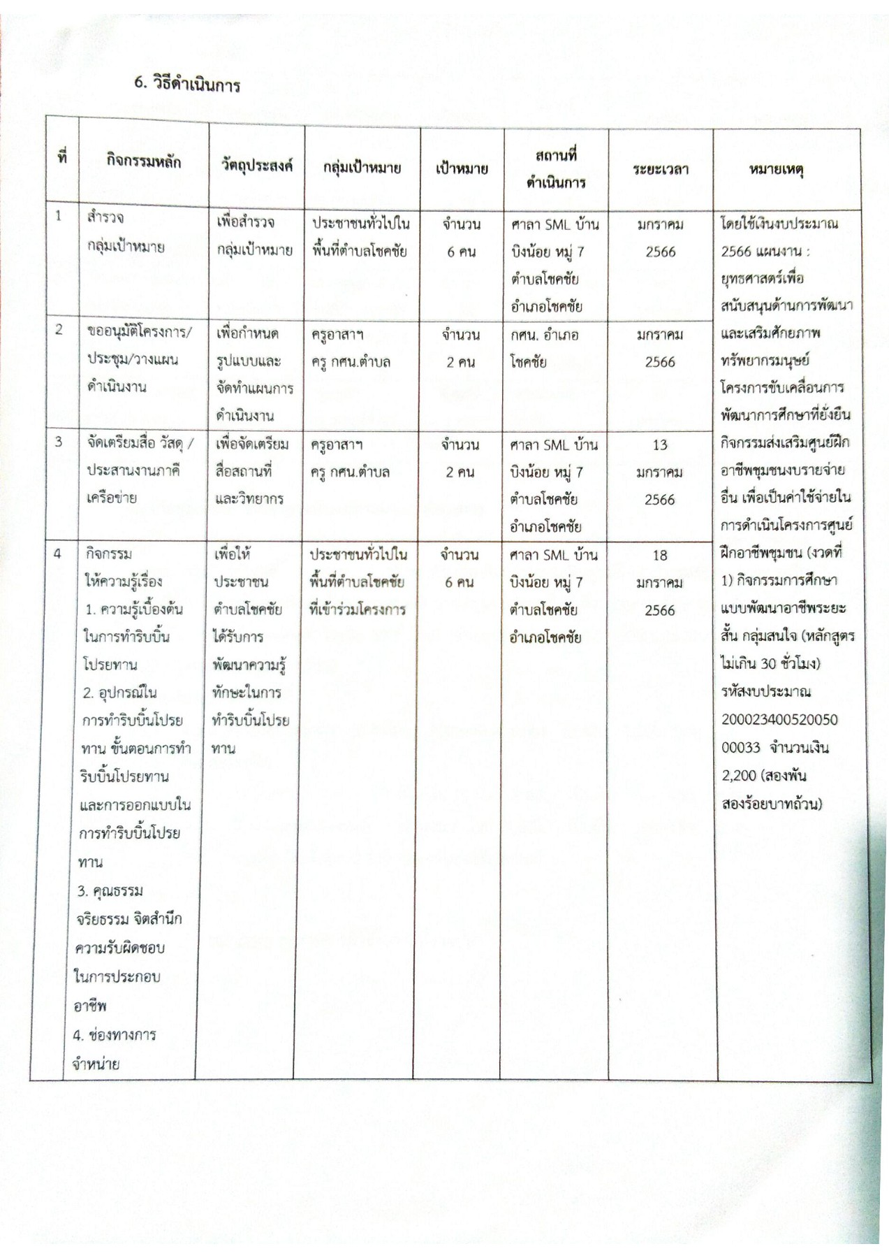 สรุปหลักสูตรริบบิ้นโปรยทาน - supavadee - Page 35 | Flip PDF Online | PubHTML5