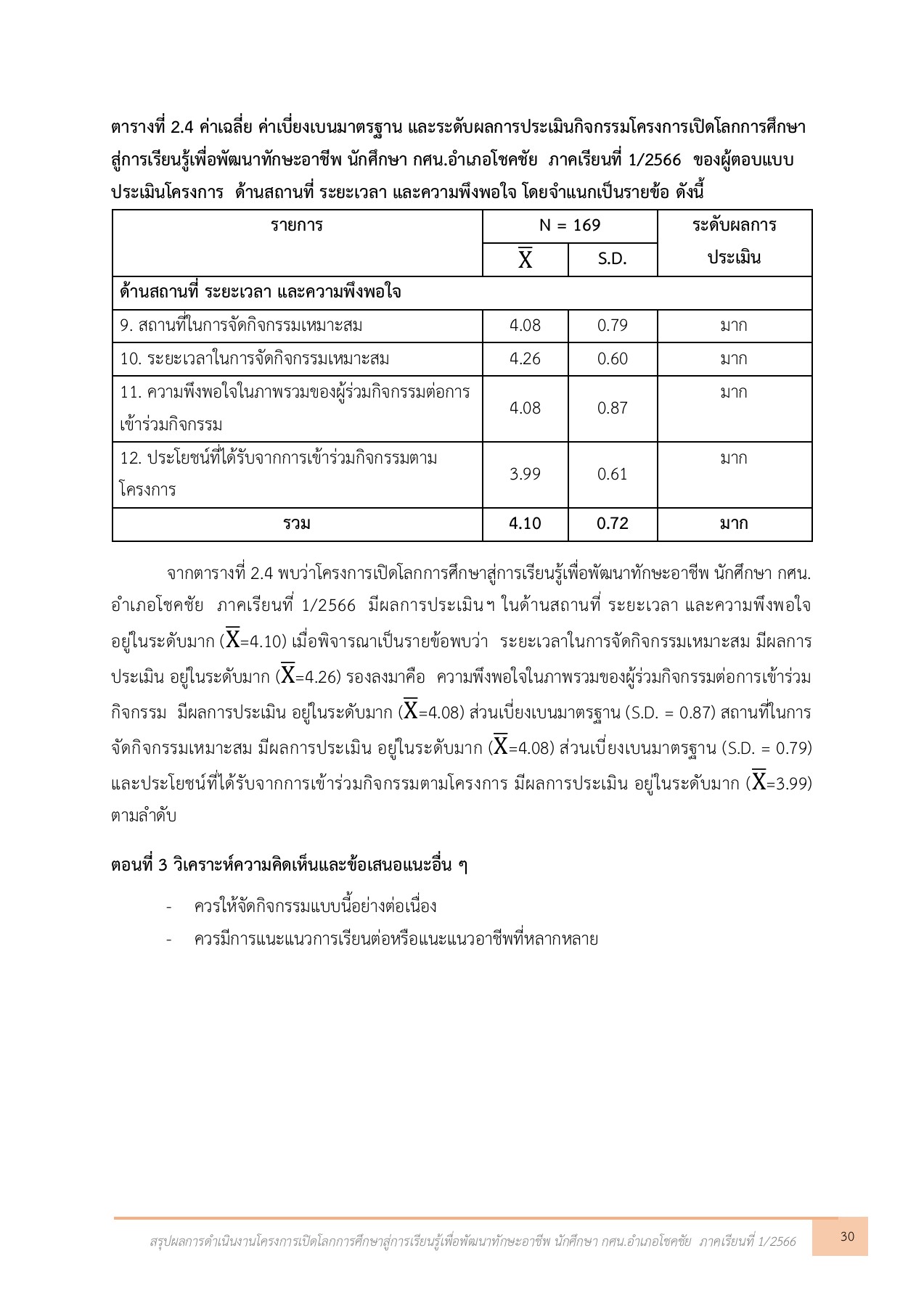 สรุปผลการดำเนินงานปฐมนิเทศ 1-2566 - supavadee - Page 34 | Flip PDF Online | PubHTML5
