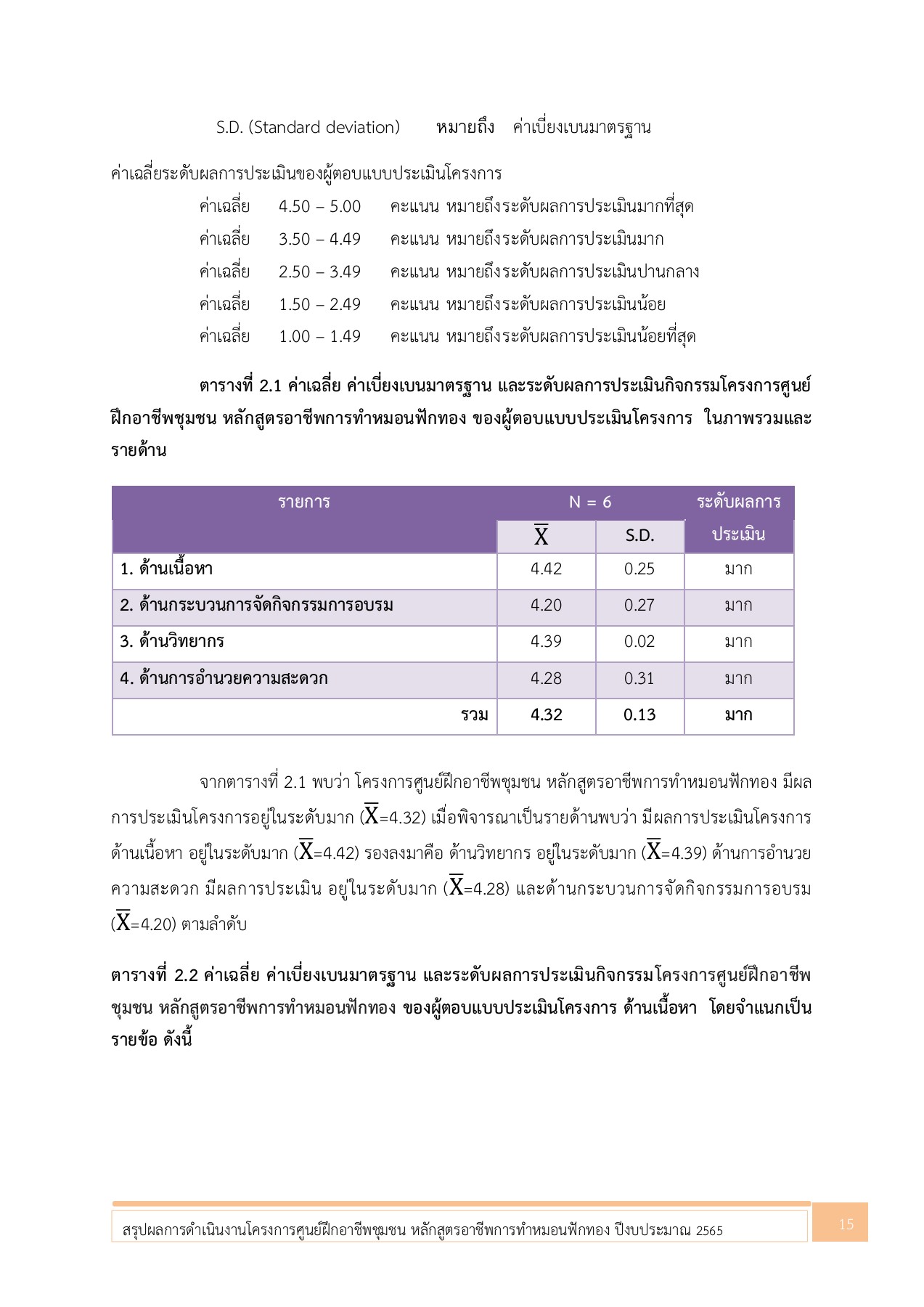 สรุป หลักสูตรการทำหมอนฟักทอง - supavadee - Page 19 | Flip PDF Online | PubHTML5
