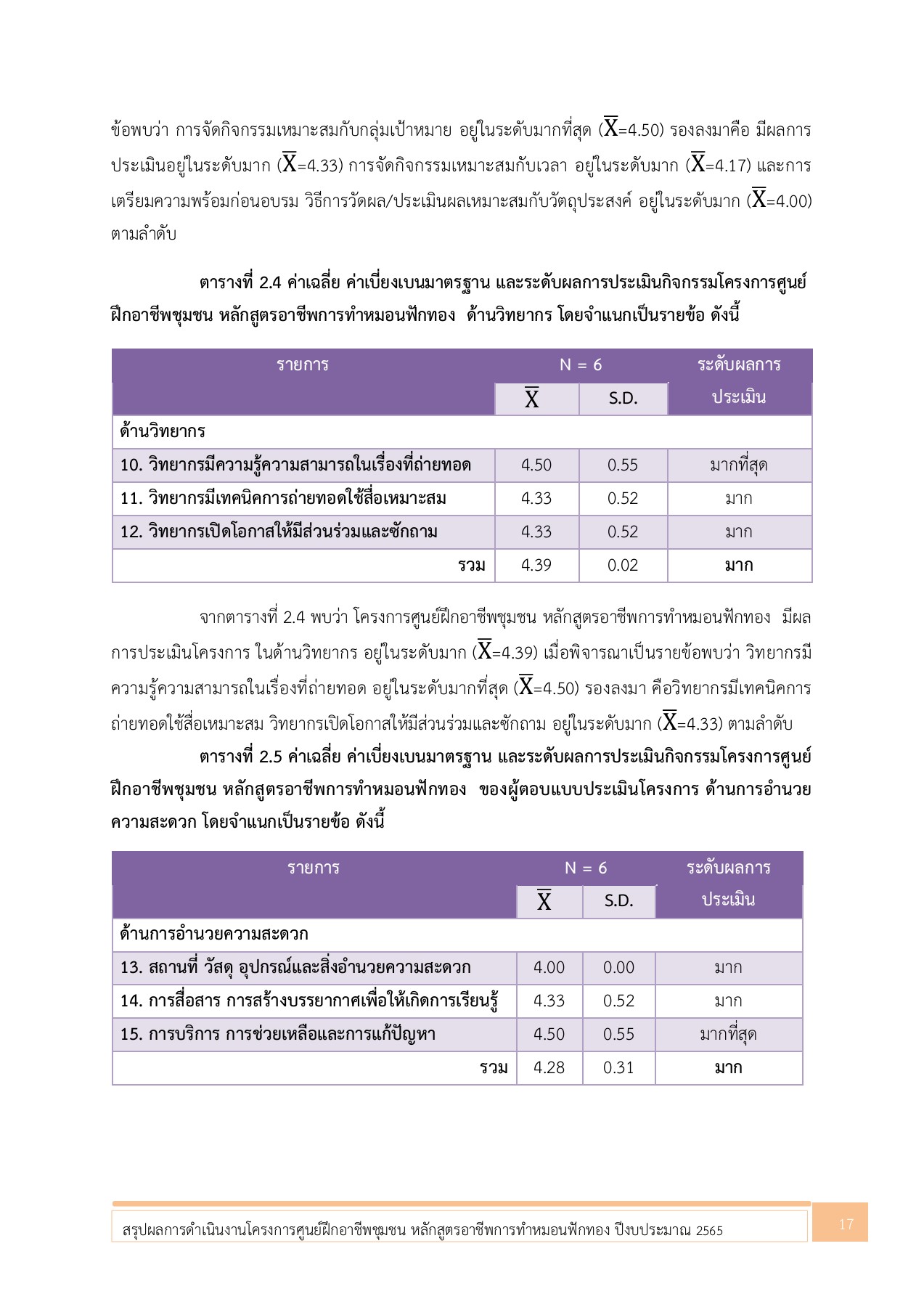 สรุป หลักสูตรการทำหมอนฟักทอง - supavadee - Page 21 | Flip PDF Online | PubHTML5