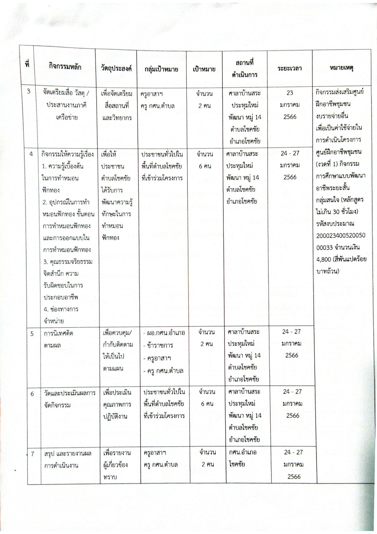 สรุป หลักสูตรการทำหมอนฟักทอง - supavadee - Page 38 | Flip PDF Online | PubHTML5