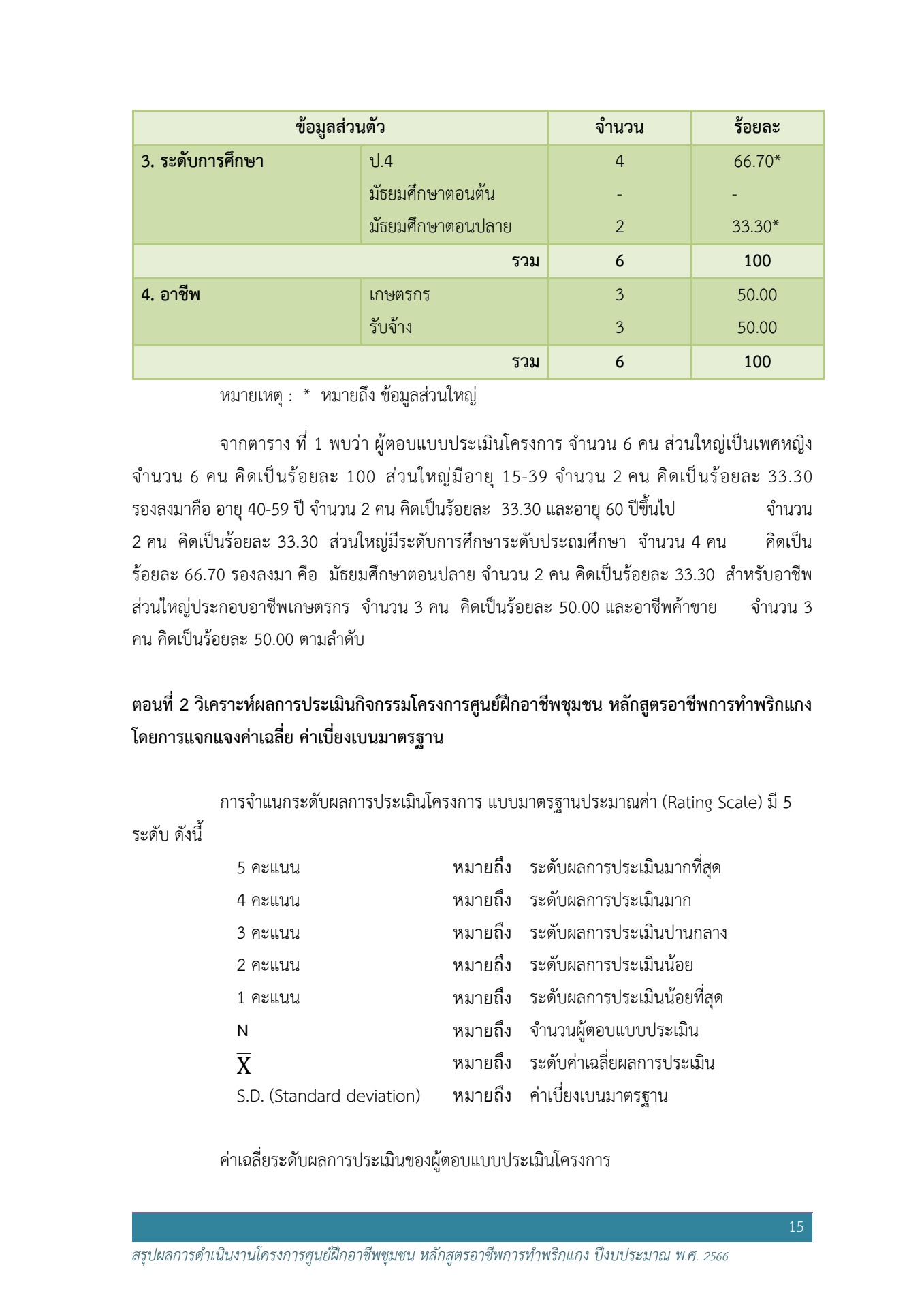 รวมสรุปโครงการการทำพริกแกง - supavadee - หน้าหนังสือ 18 | พลิก PDF ออนไลน์ | PubHTML5