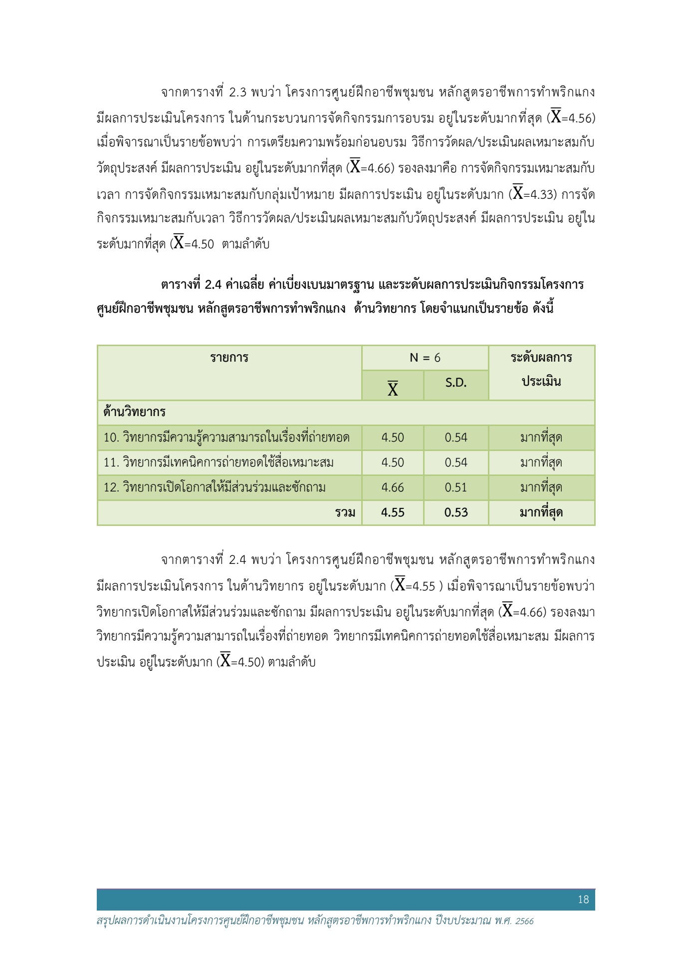 รวมสรุปโครงการการทำพริกแกง - supavadee - หน้าหนังสือ 21 | พลิก PDF ออนไลน์ | PubHTML5