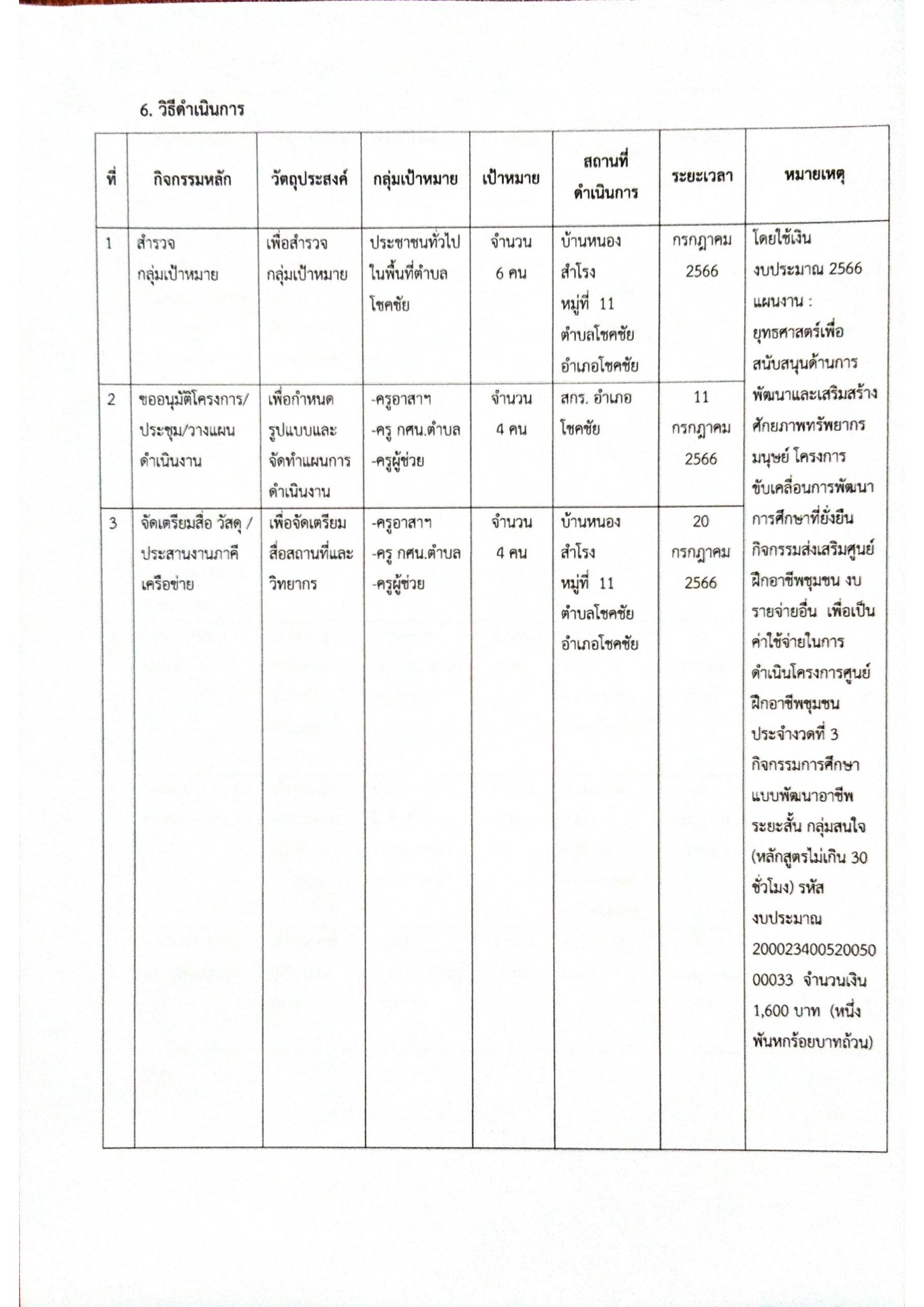 รวมสรุปโครงการการทำพริกแกง - supavadee - หน้าหนังสือ 37 | พลิก PDF ออนไลน์ | PubHTML5