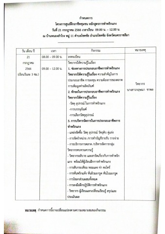 รวมสรุปโครงการการทำพริกแกง - supavadee - หน้าหนังสือ 45 | พลิก PDF ออนไลน์ | PubHTML5
