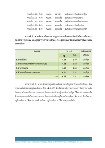 รวมสรุปโครงการการทำพริกแกง - supavadee - หน้าหนังสือ 19 | พลิก PDF ออนไลน์ | PubHTML5