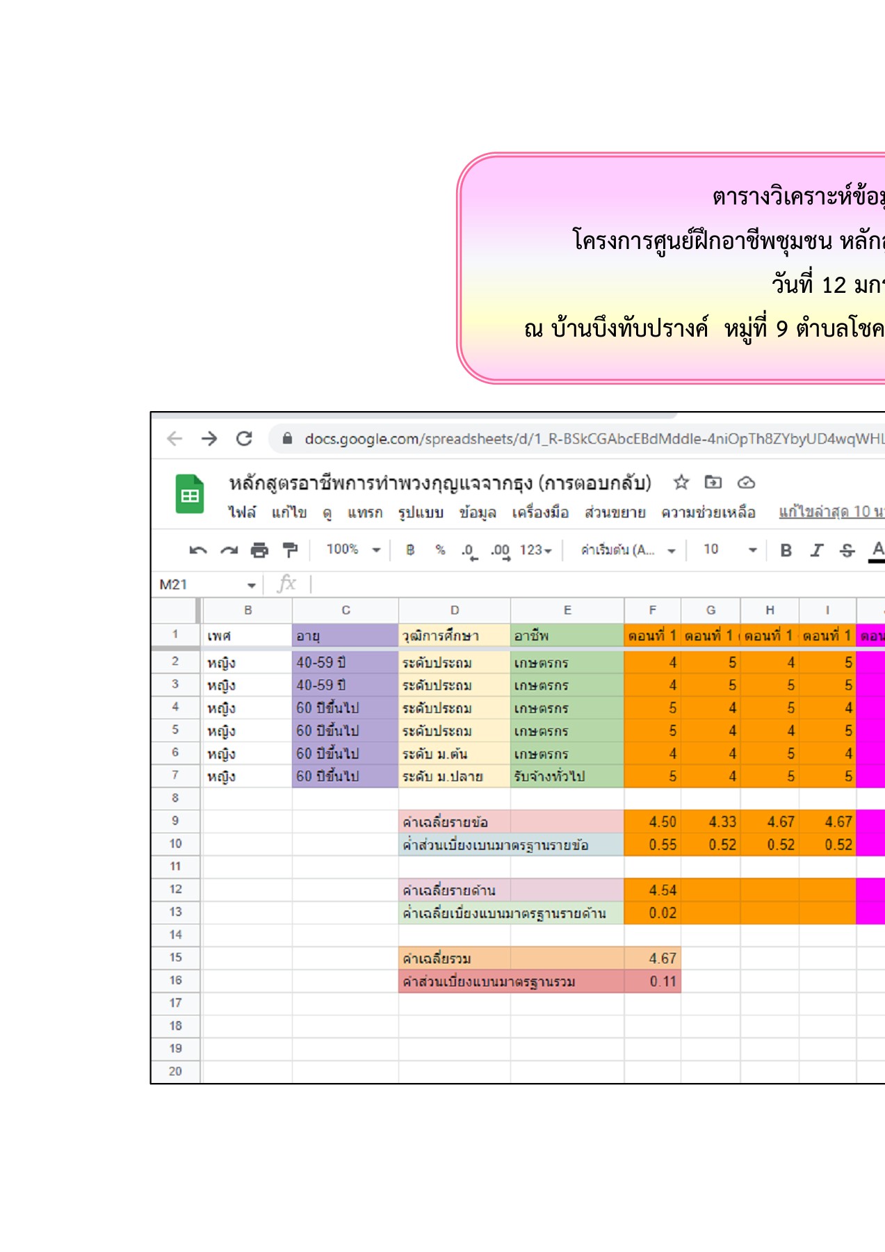 สรุป หลักสูตรการทำพวงกุญแจจากธุง - supavadee yatpluem - Page 34 | Flip PDF Online | PubHTML5