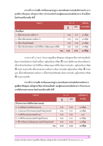 สรุปโครงการทำพรมเช็ดเท้า - supavadee - หน้าหนังสือ 17 | พลิก PDF ออนไลน์ | PubHTML5